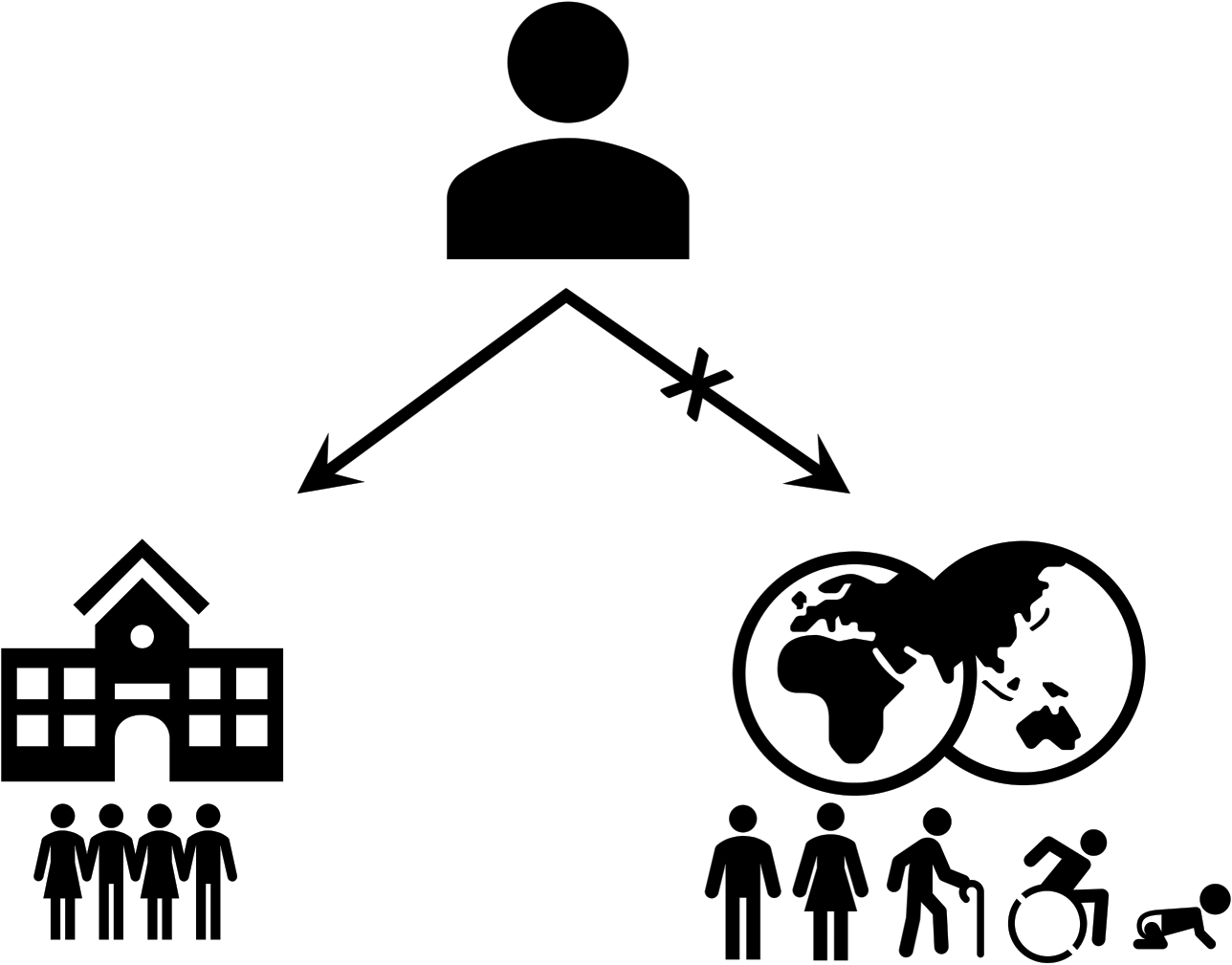 Psychology's WEIRD Problems