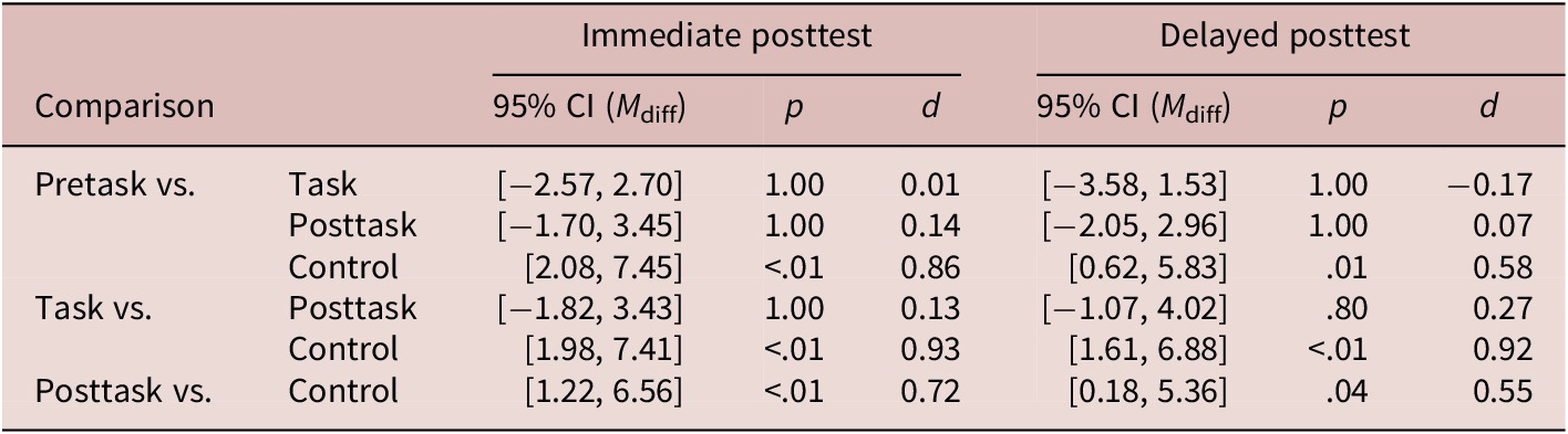 Explicit Instruction within a Task: Before, During, or After? | Studies ...
