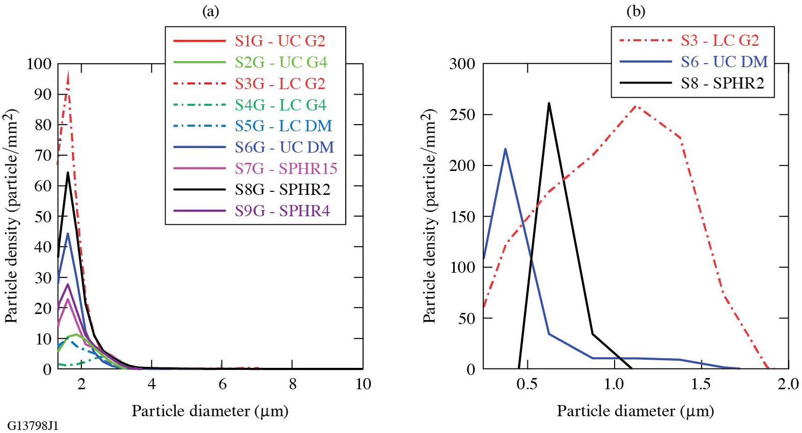Monitoring and characterization of particle contamination in the pulse ...