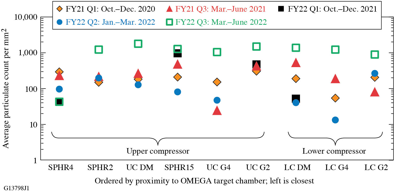 Monitoring and characterization of particle contamination in the pulse ...