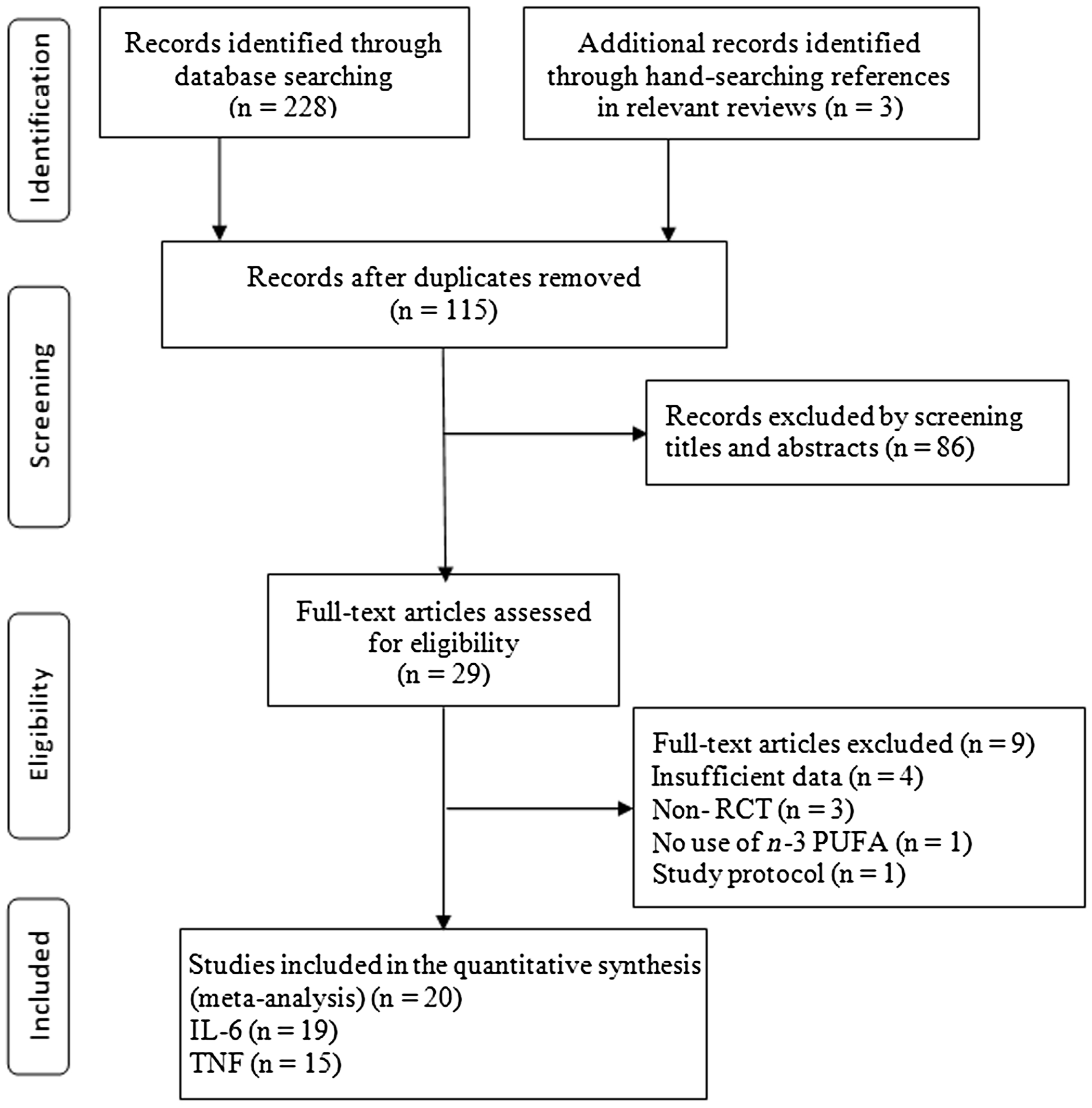 n-3 PUFA can reduce IL-6 and TNF levels in patients with cancer ...