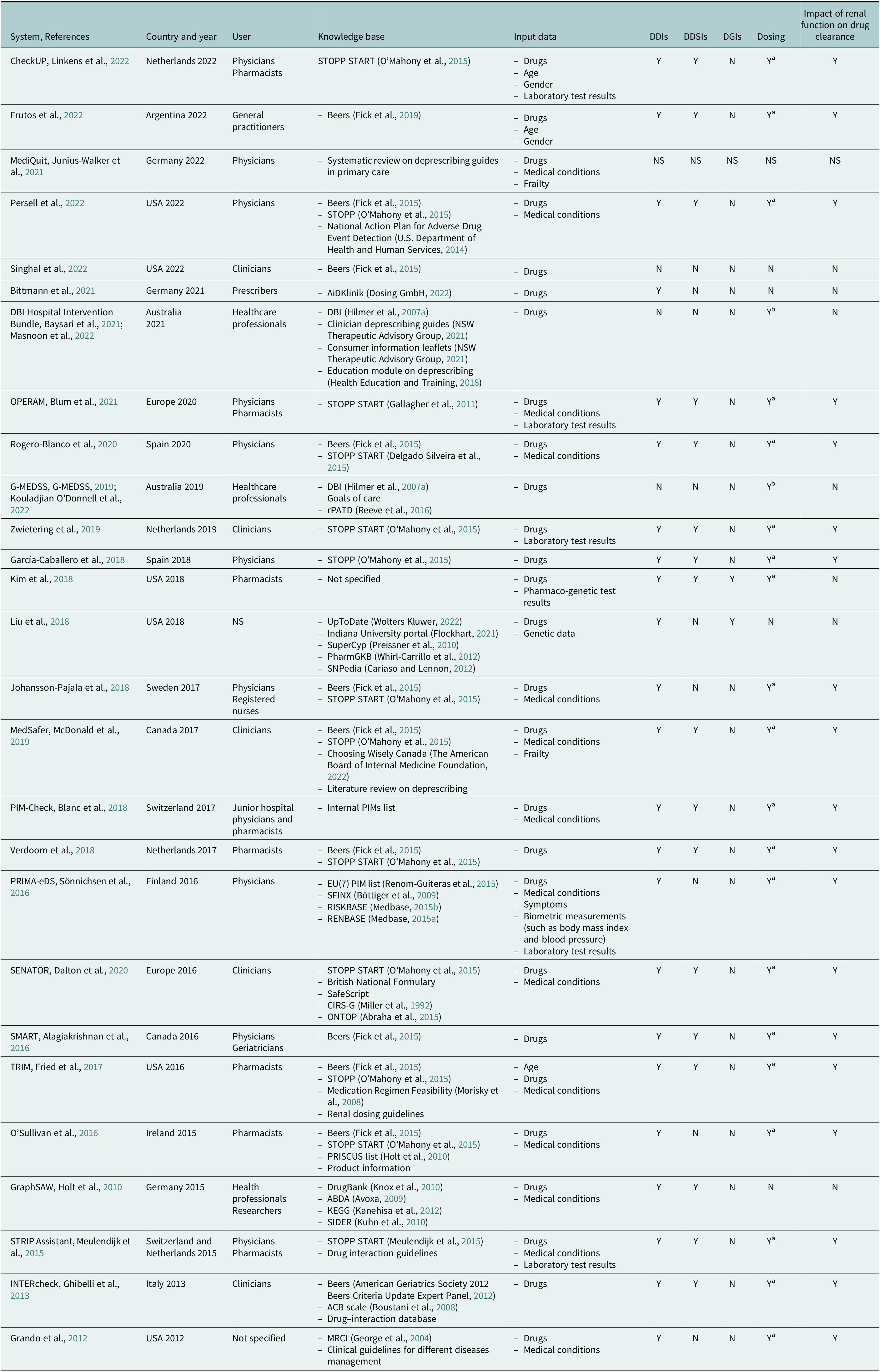 Polypharmacy and precision medicine | Cambridge Prisms: Precision ...