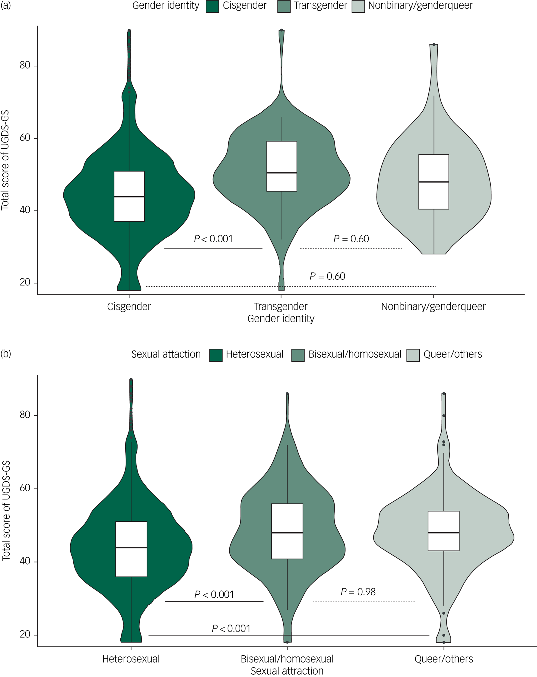 Utrecht Gender Dysphoria Scale – Gender Spectrum in a Chinese ...