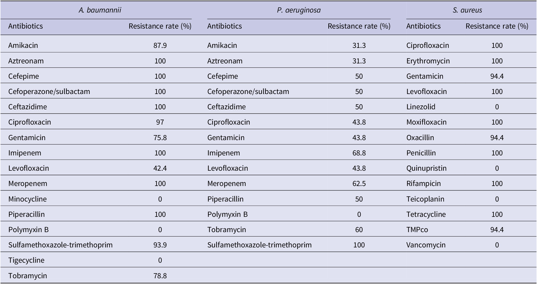 Clinical epidemiology and a novel predicting nomogram of central line ...