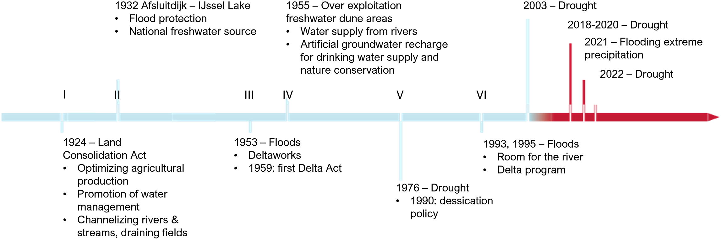 Managing water across the flood–drought spectrum: Experiences from and ...