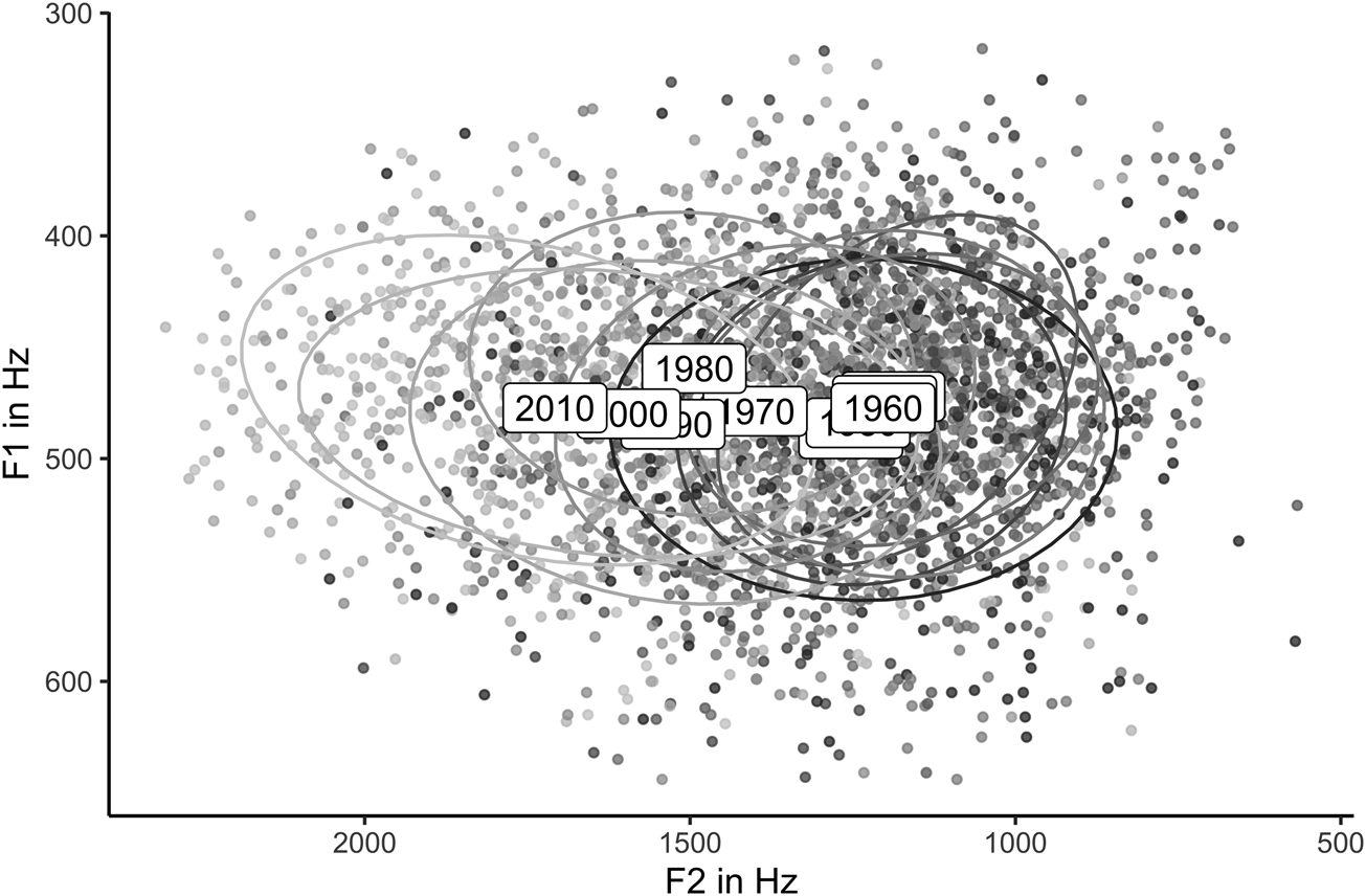 goose-fronting in Received Pronunciation across time: A trend study ...