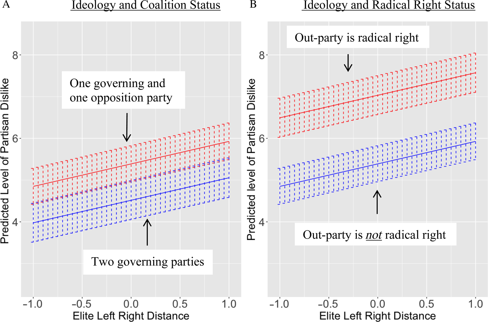 Who Dislikes Whom? Affective Polarization between Pairs of Parties in ...
