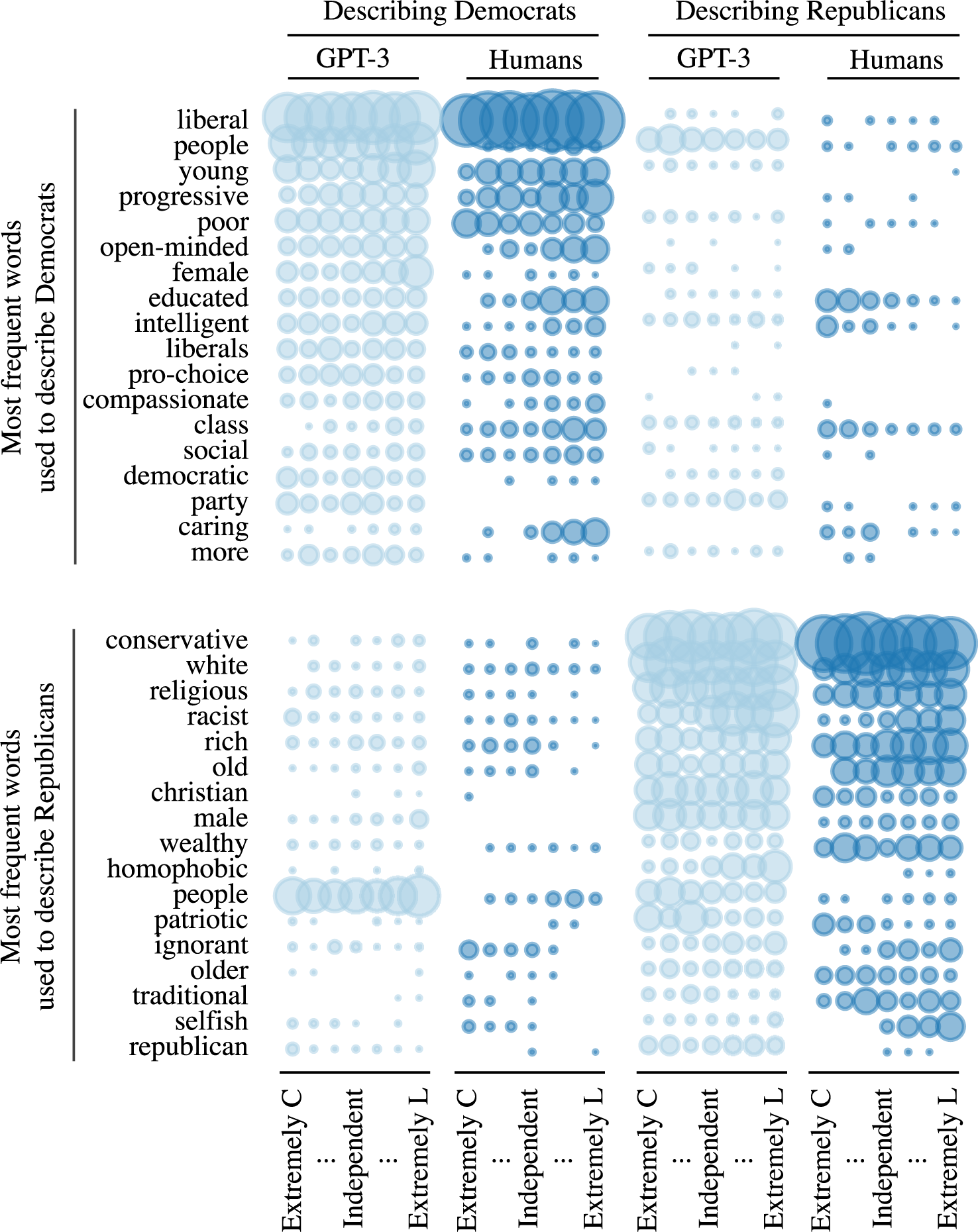 Out of One, Many: Using Language Models to Simulate Human Samples | Political Analysis ...