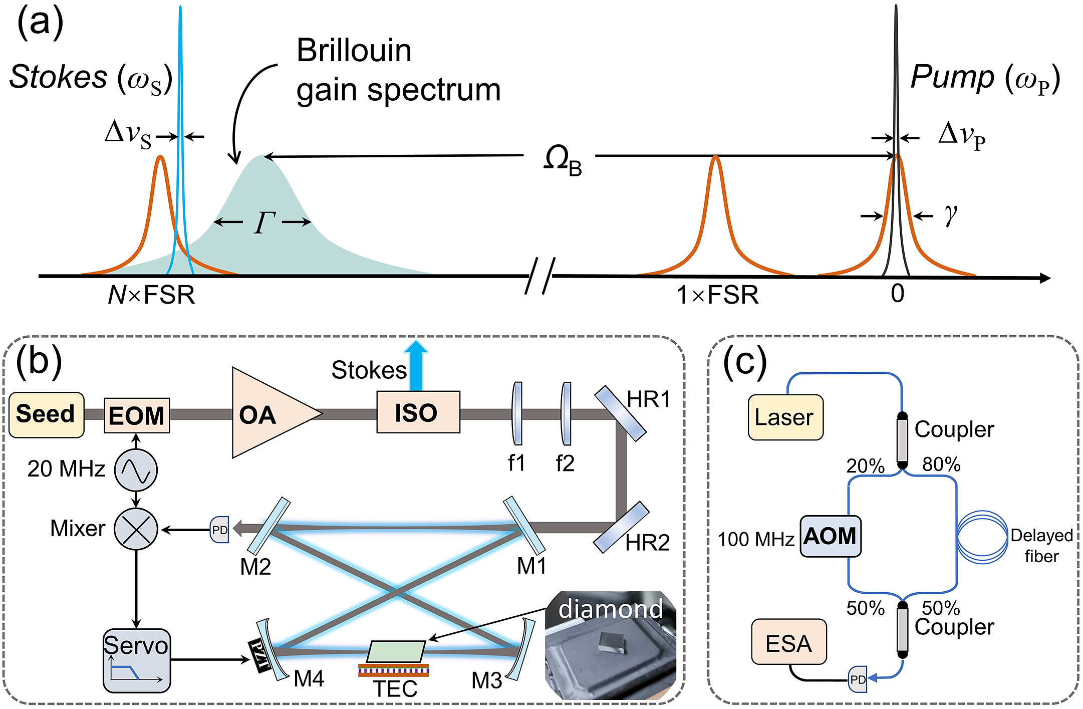 Linewidth narrowing in free-space-running diamond Brillouin lasers ...