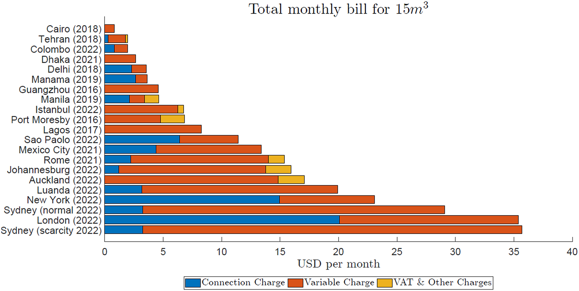 The price and value of water: An economic review | Cambridge Prisms ...