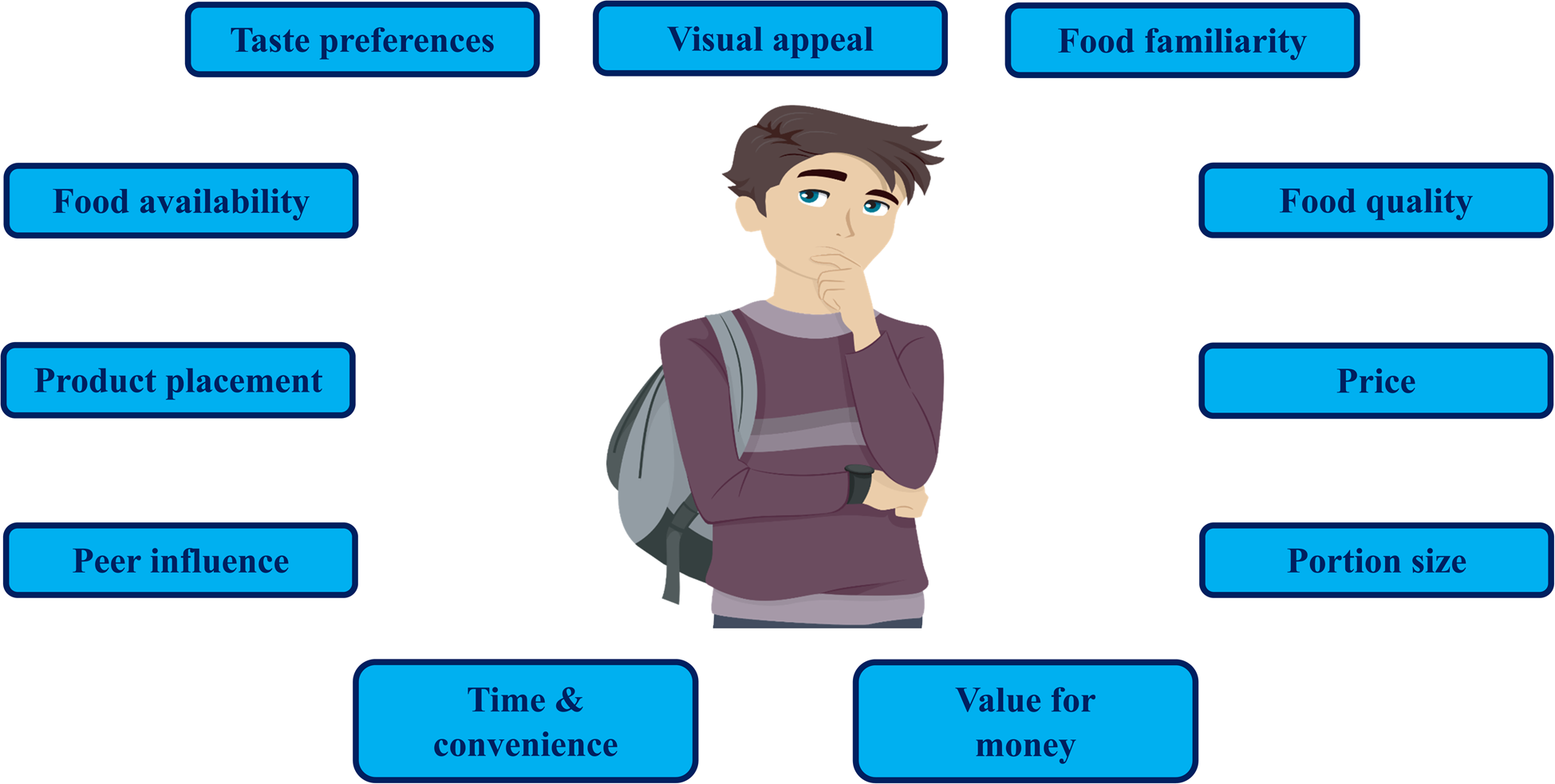 Improving adolescents' dietary behaviours in the school-setting ...