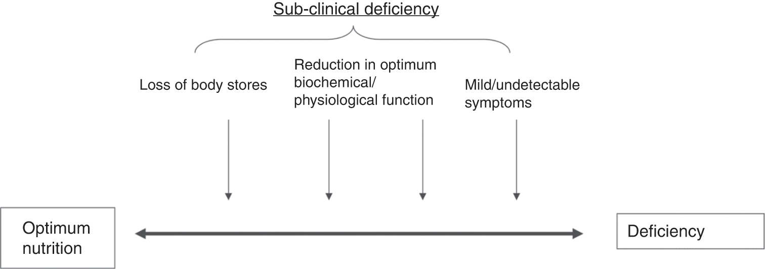 Basic Principles of Nutrition (Chapter 1) - Nutritional Psychiatry