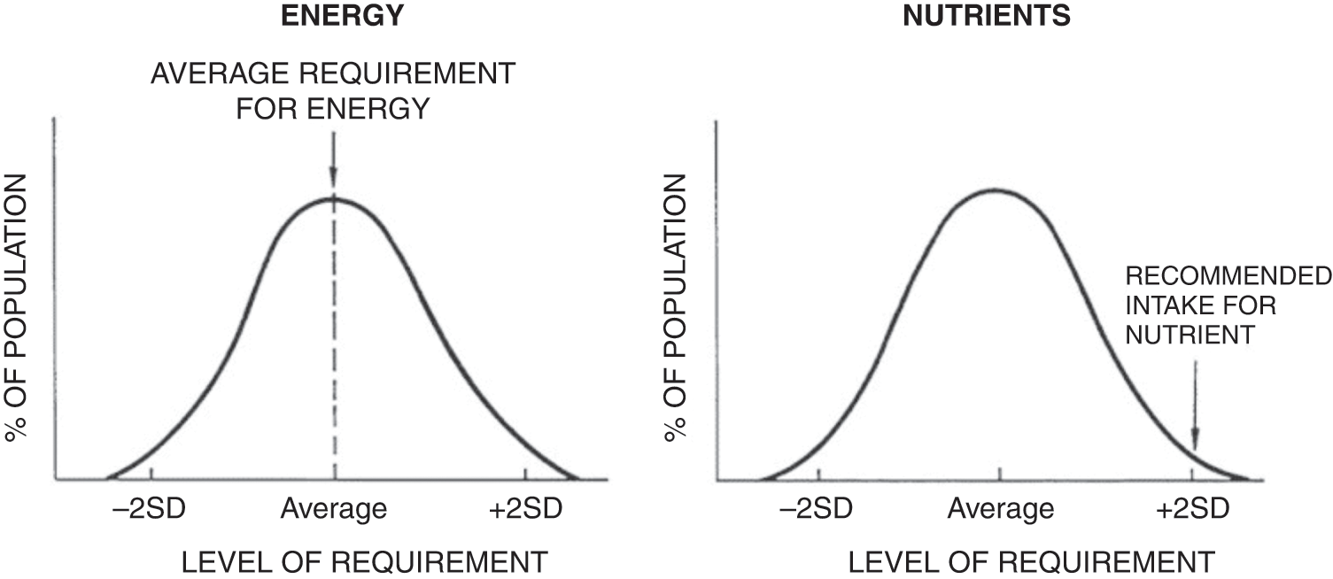 Basic Principles of Nutrition (Chapter 1) - Nutritional Psychiatry