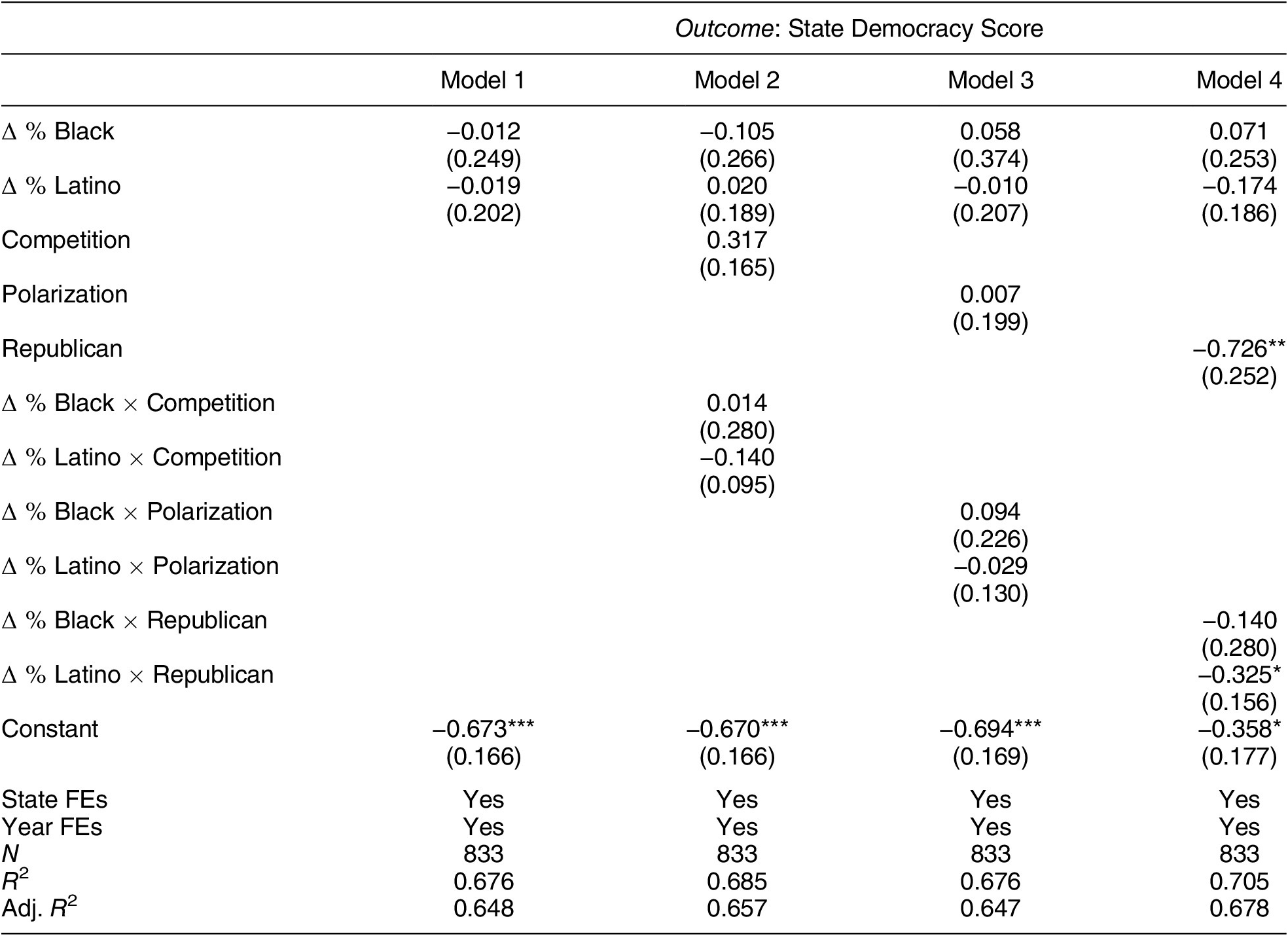 Laboratories of Democratic Backsliding | American Political Science ...