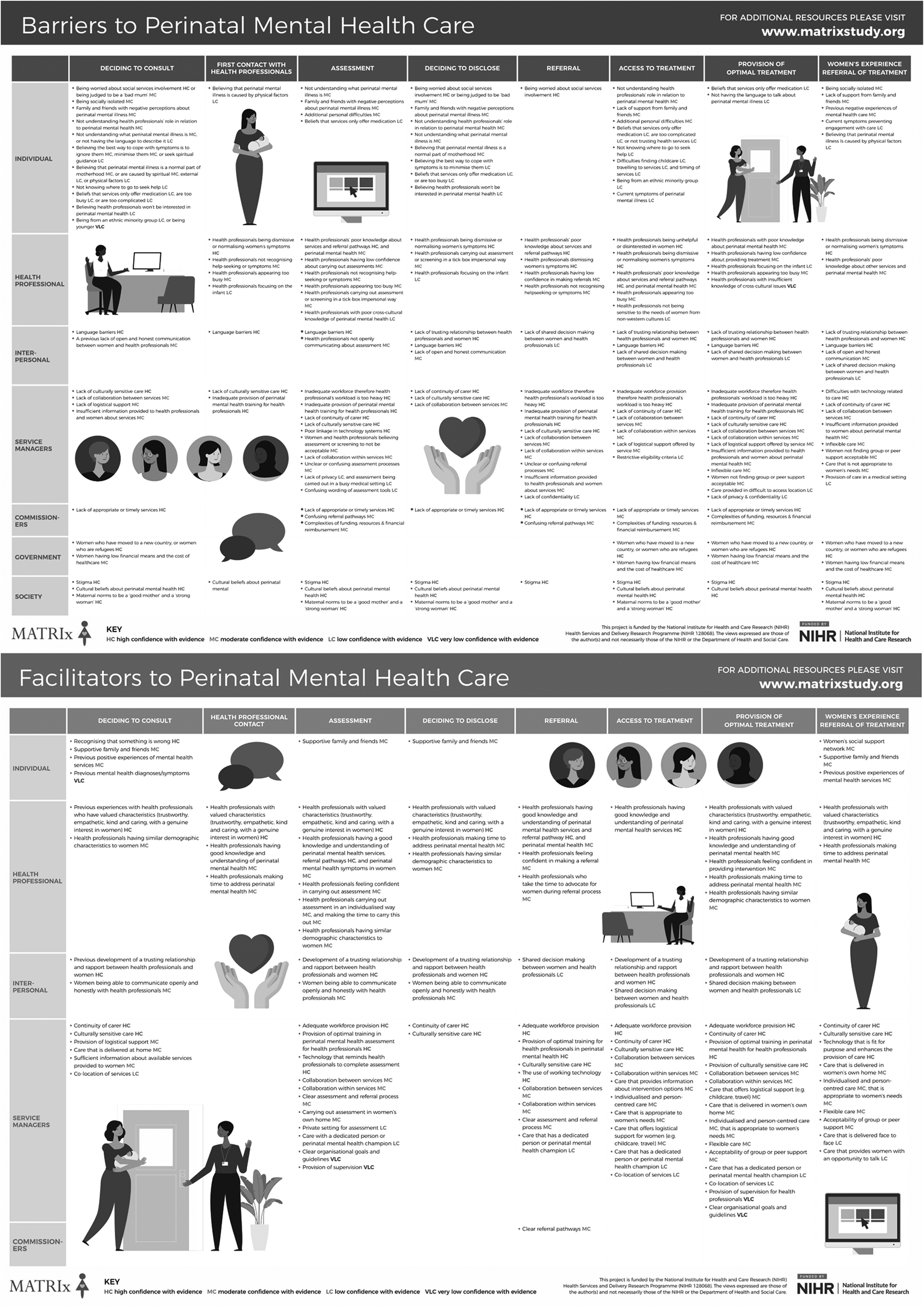 Conceptual frameworks of barriers and facilitators to perinatal mental ...