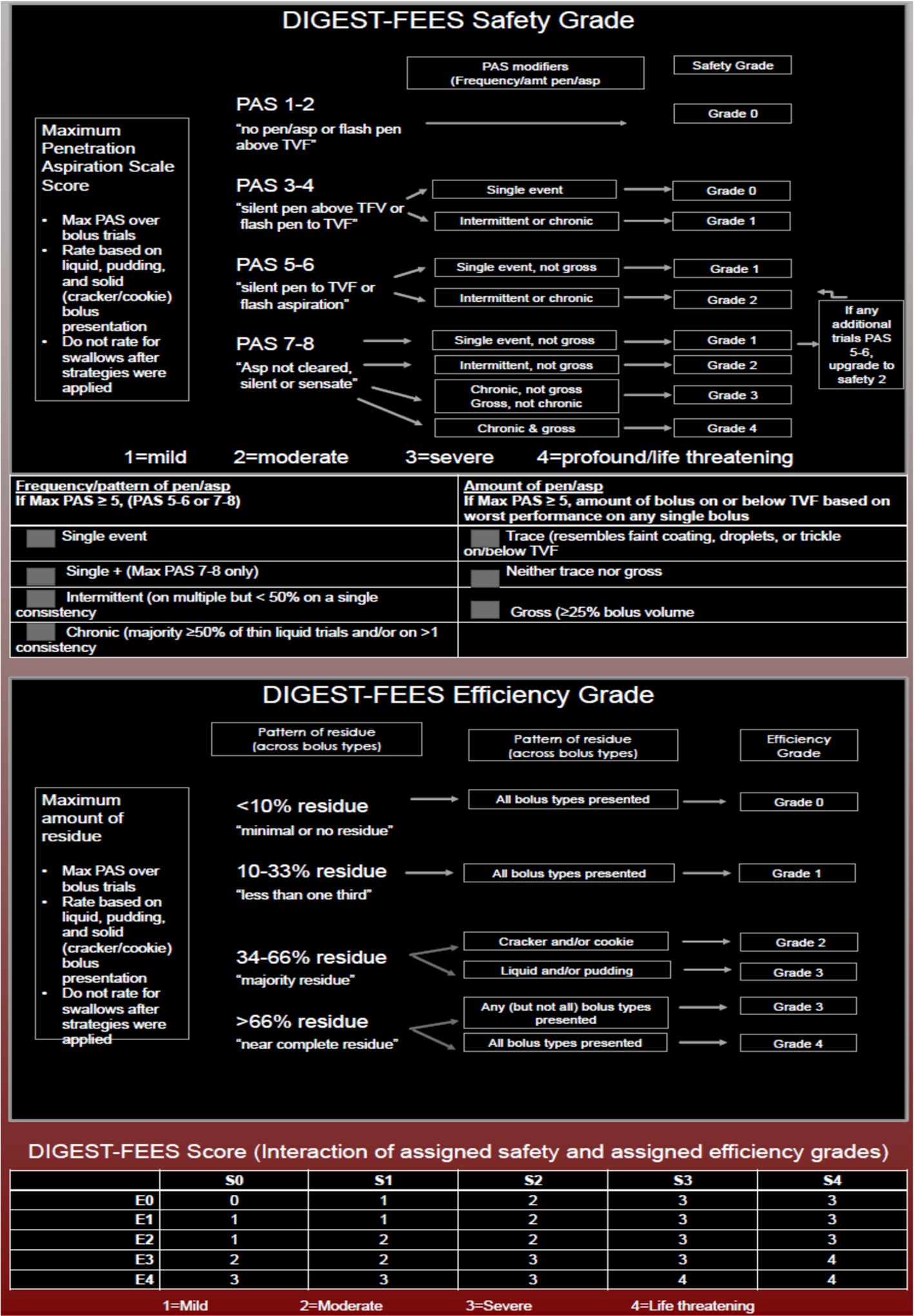 Oropharyngeal dysphagia in head and neck cancer: how to reduce ...