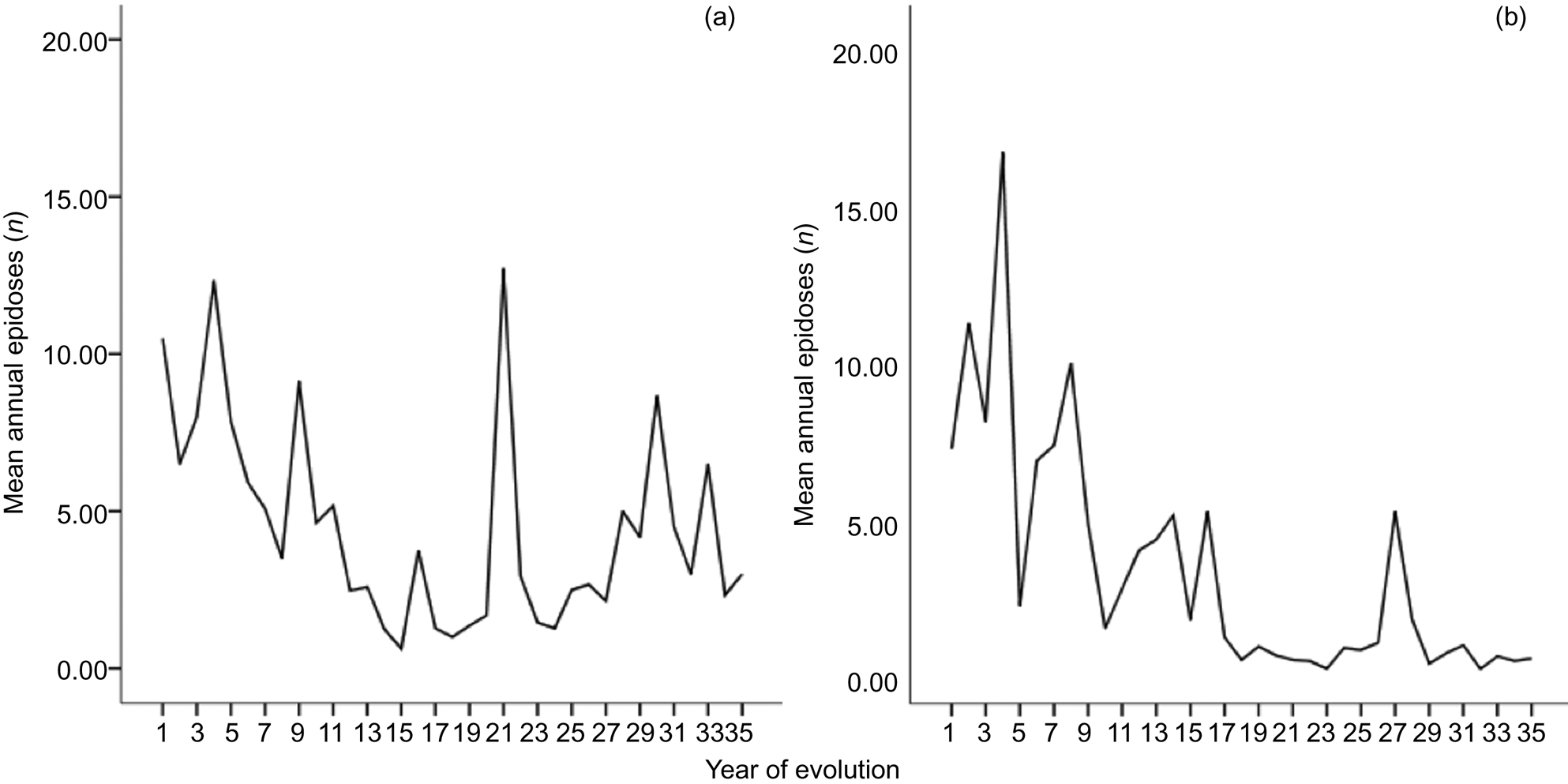 Bilateral Ménière's disease according to its form of debut: synchronous ...
