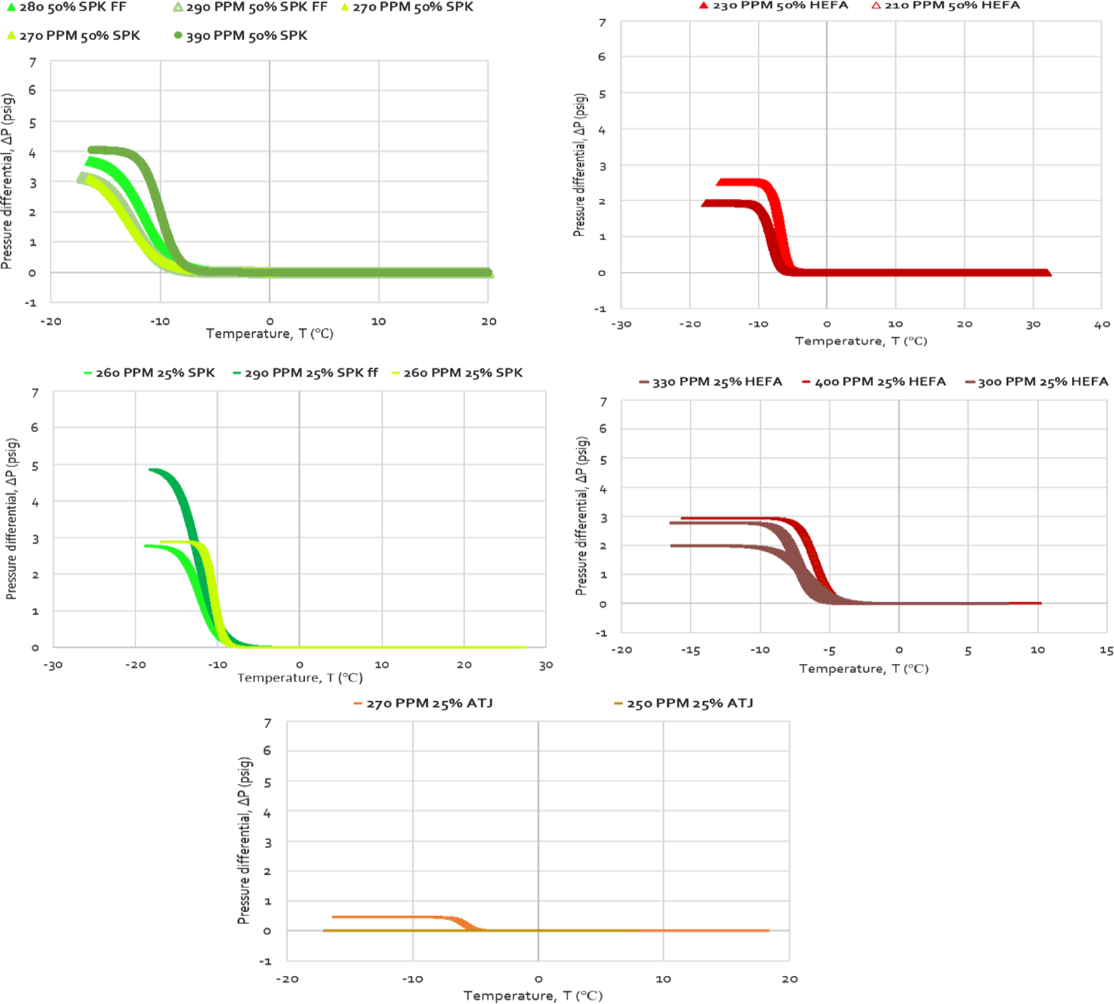 The impact of sustainable aviation fuels on aircraft fuel line ice ...