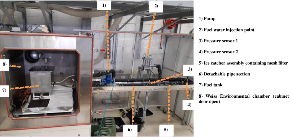 The impact of sustainable aviation fuels on aircraft fuel line ice ...