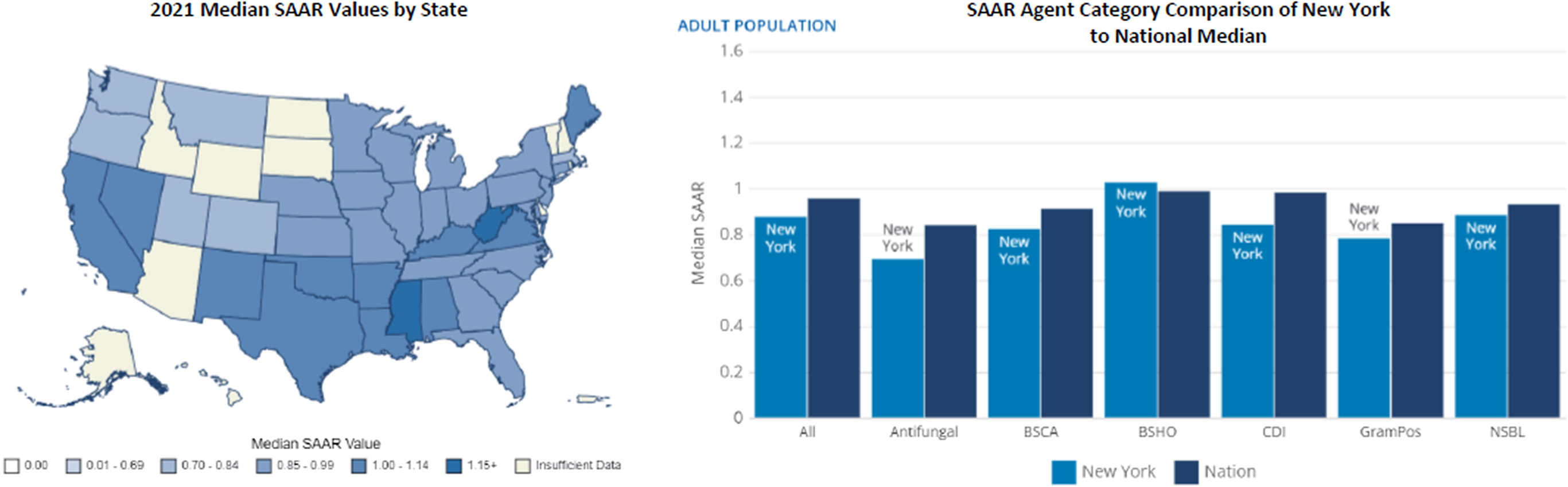 Is the standardized antibiotic administration ratio (SAAR) ready for ...