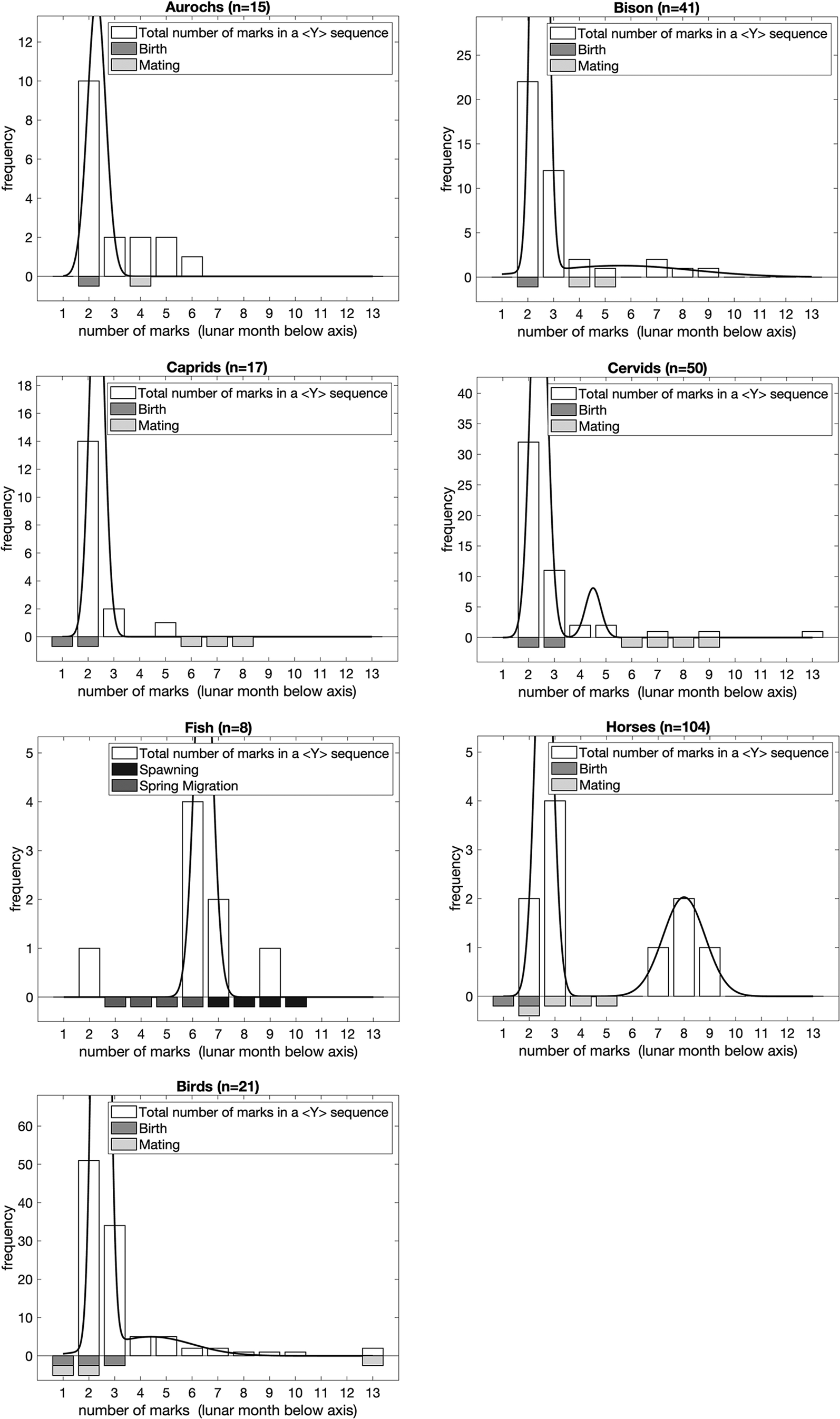 An Upper Palaeolithic Proto-writing System and Phenological Calendar ...