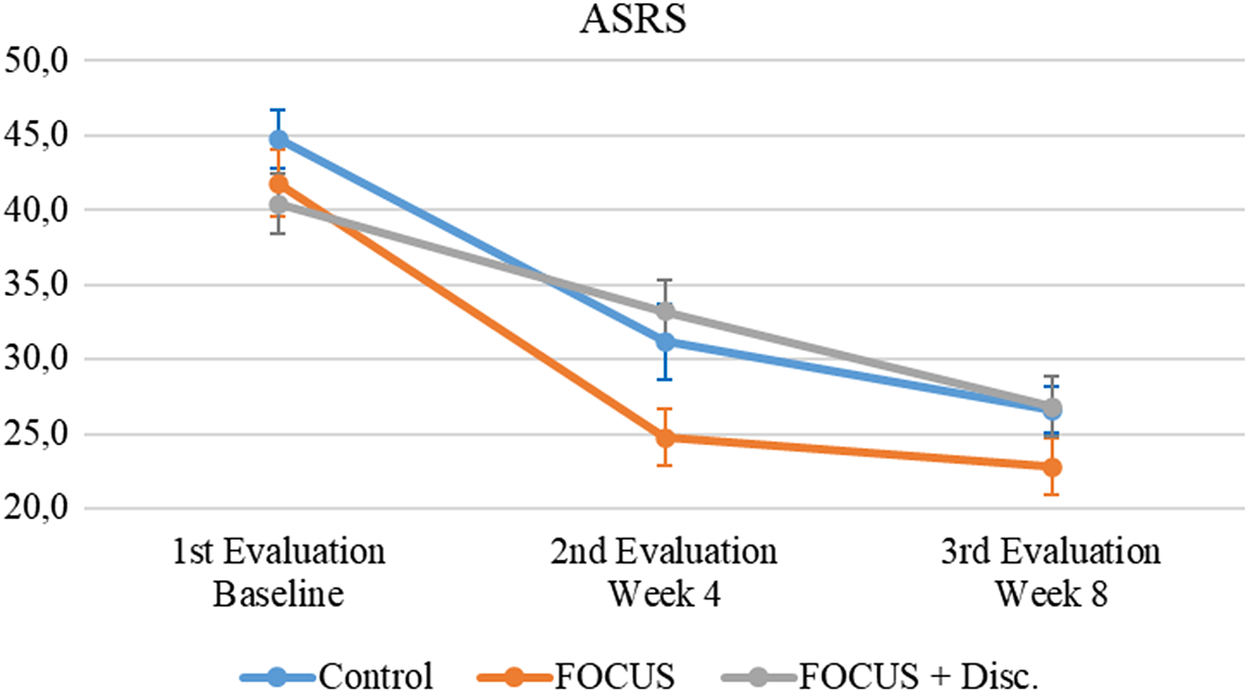 Evaluation of the effectiveness of the FOCUS ADHD App in monitoring ...
