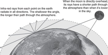 The World’s First Climate Model (Chapter 2) - Computing the Climate