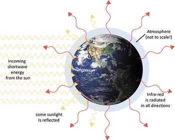 The World’s First Climate Model (Chapter 2) - Computing the Climate