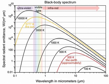 The World’s First Climate Model (Chapter 2) - Computing the Climate