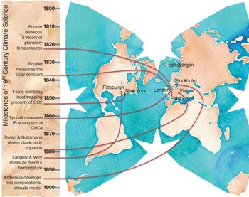 The World’s First Climate Model (Chapter 2) - Computing the Climate