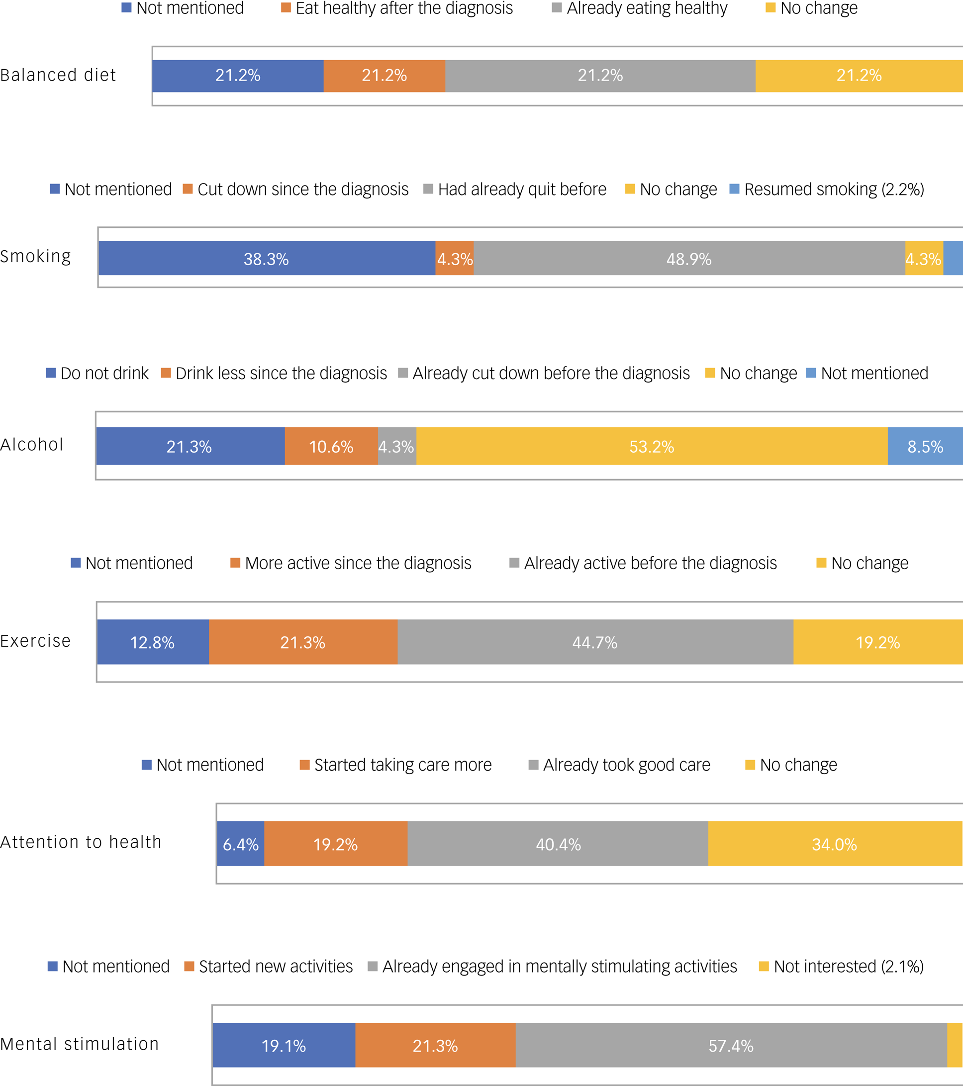 Psychosocial impact of being diagnosed with mild cognitive impairment ...