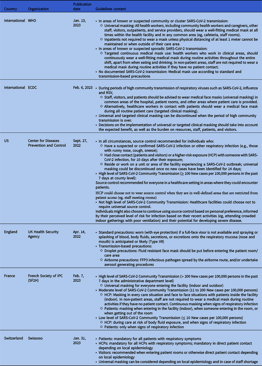 Considerations for de-escalating universal masking in healthcare ...