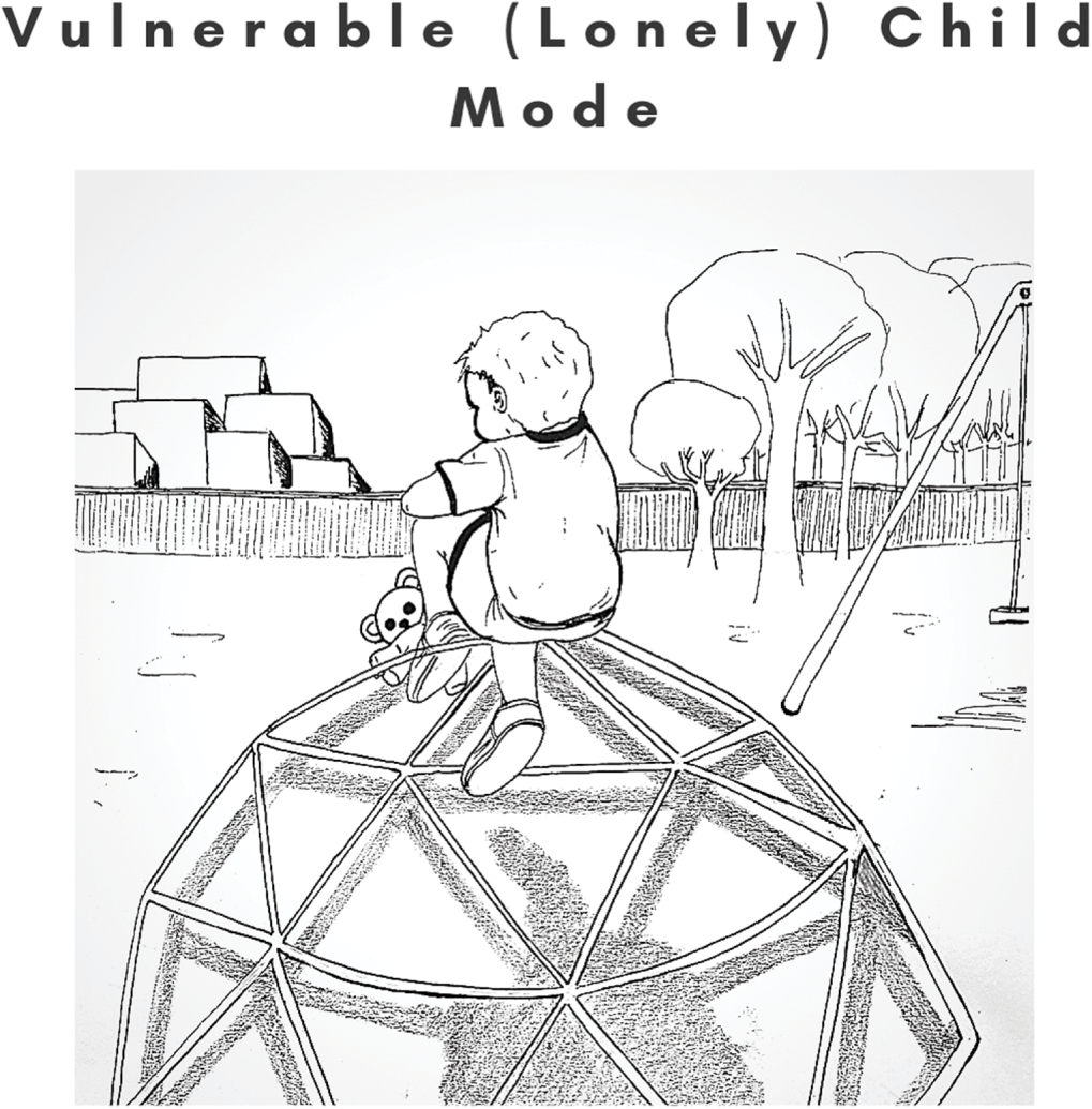 From Core Emotional Needs to Schemas, Coping Styles, and Schema Modes ...