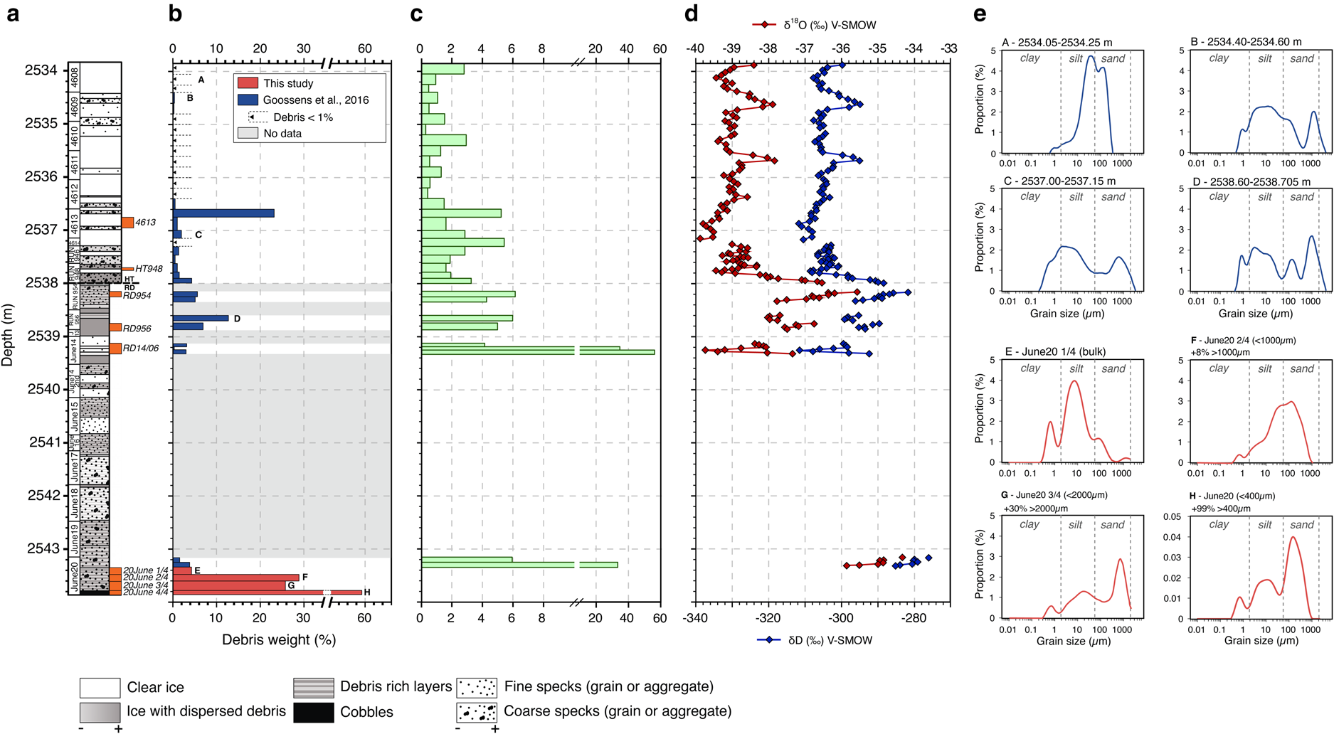Basal debris of the NEEM ice core, Greenland: a window into sub-ice ...