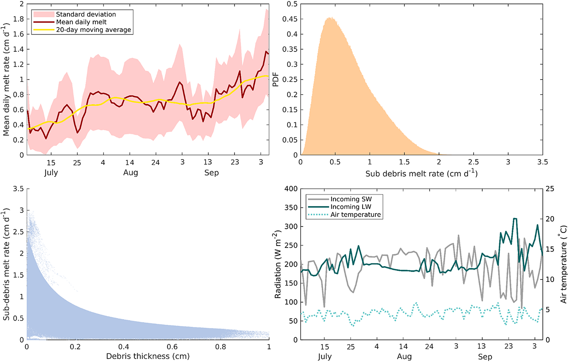 Using thermal UAV imagery to model distributed debris thicknesses and ...