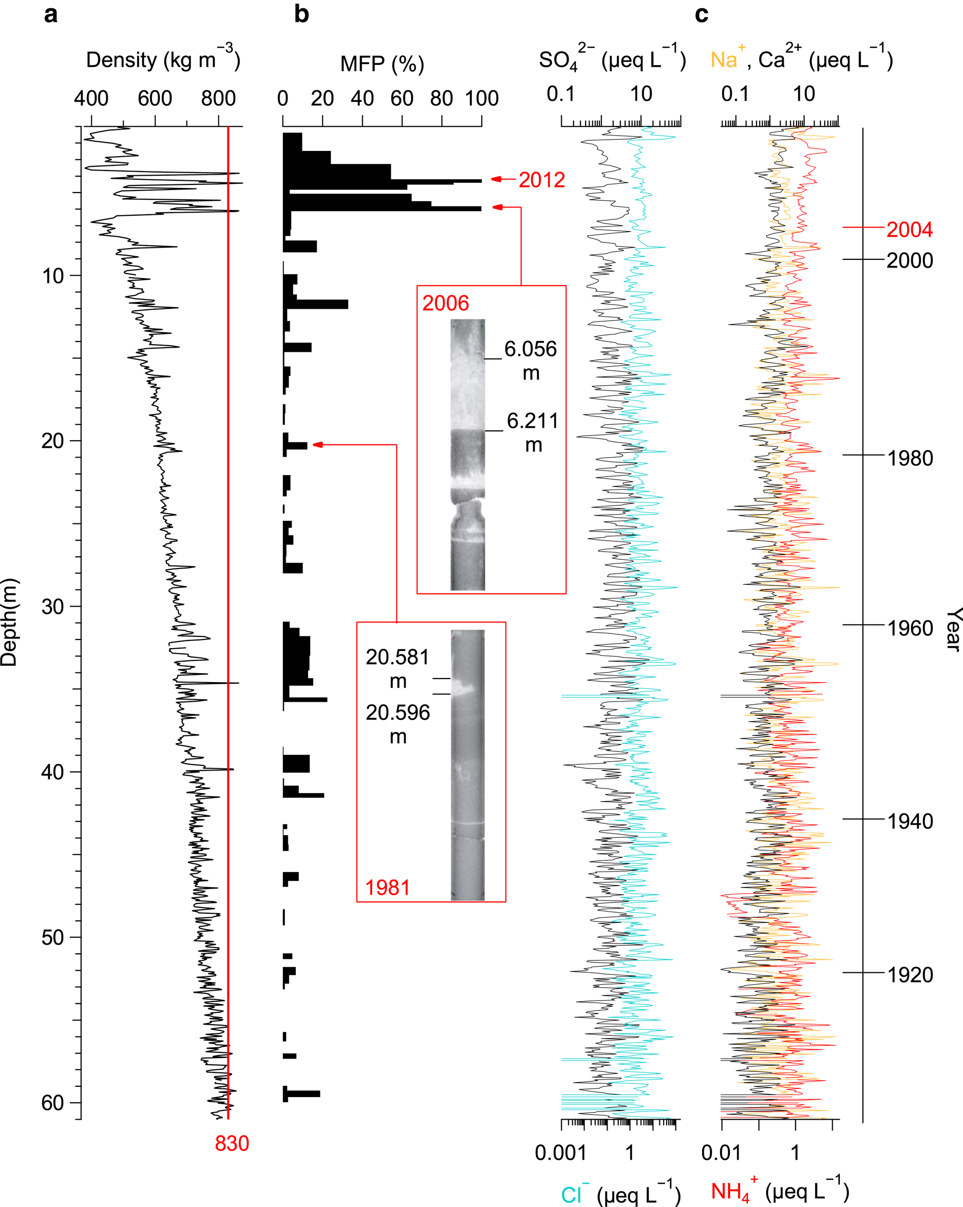 Inclusions in ice layers formed by melting and refreezing processes in ...