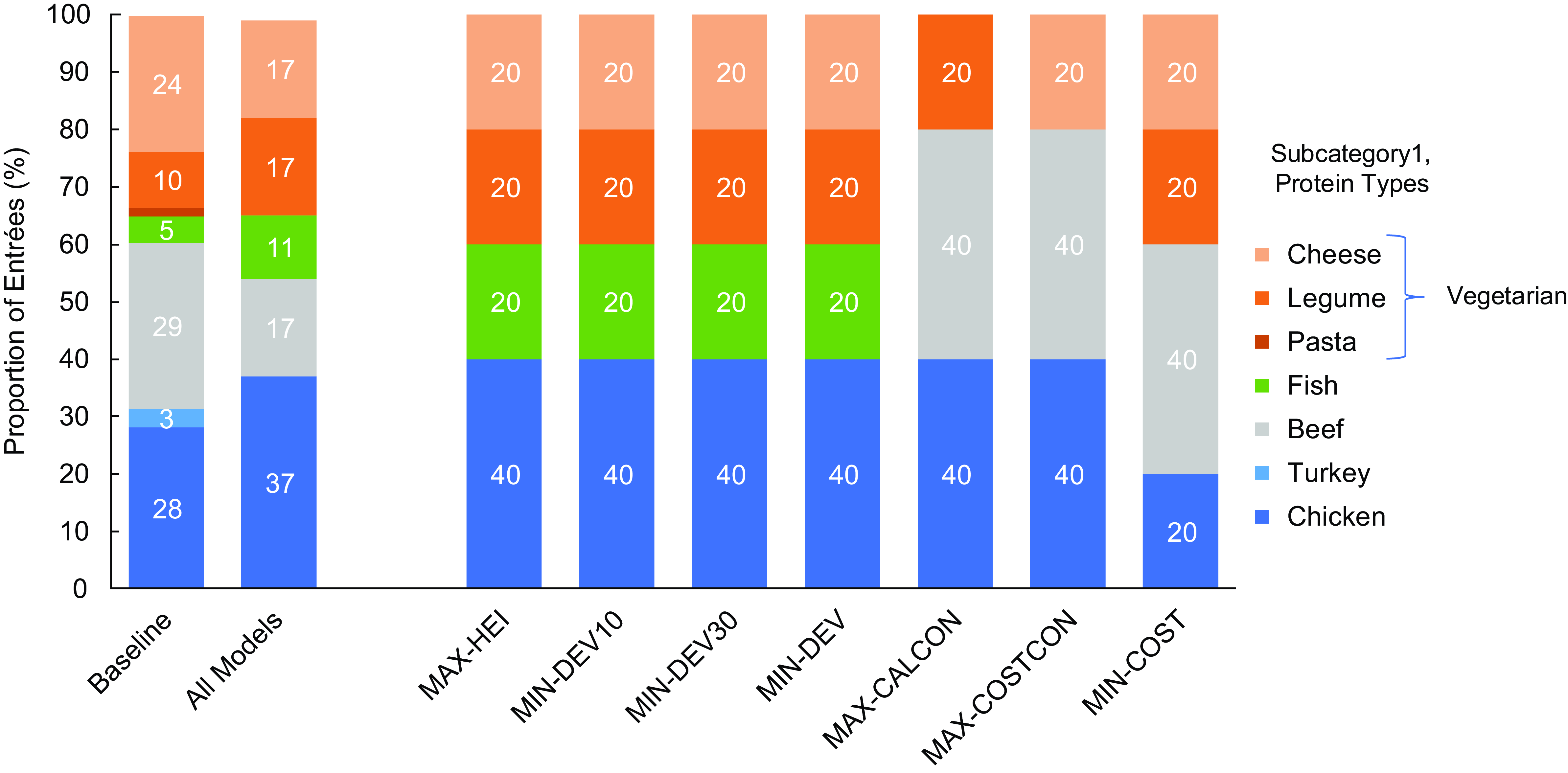 Improving school lunch menus with multi-objective optimisation ...