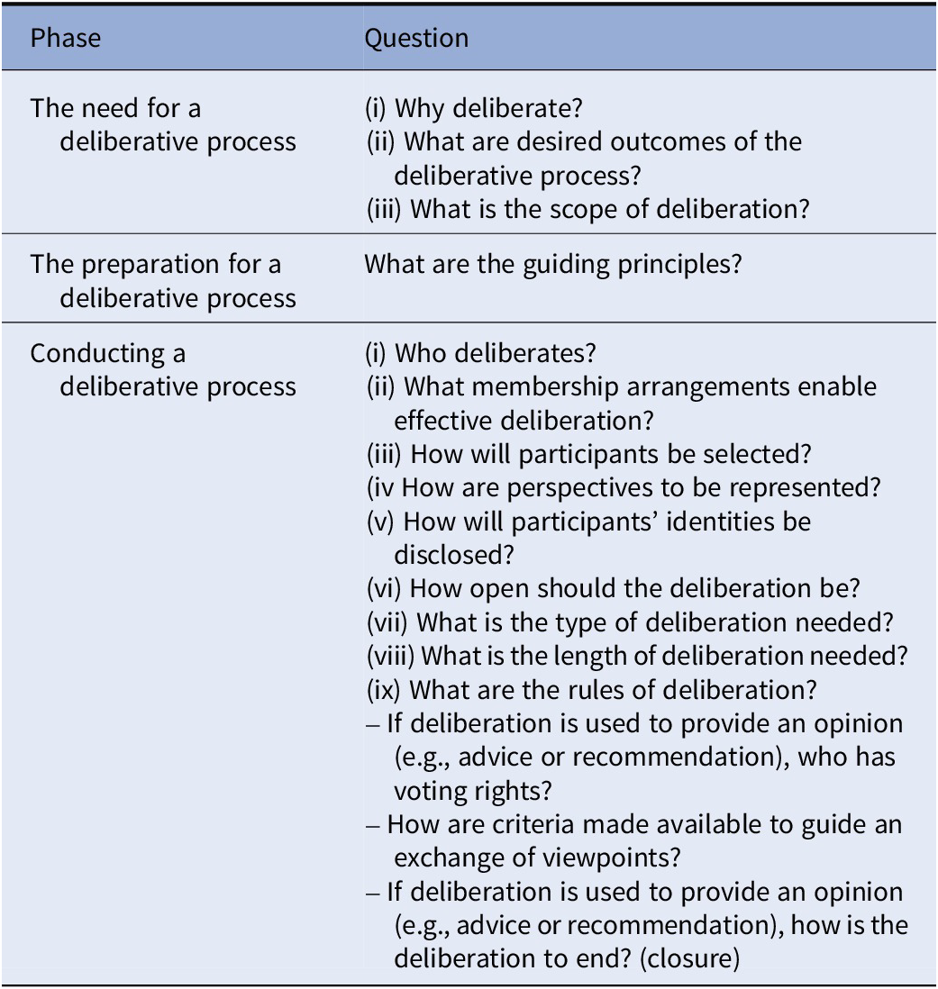 Deliberative processes in health technology assessment of medicines ...