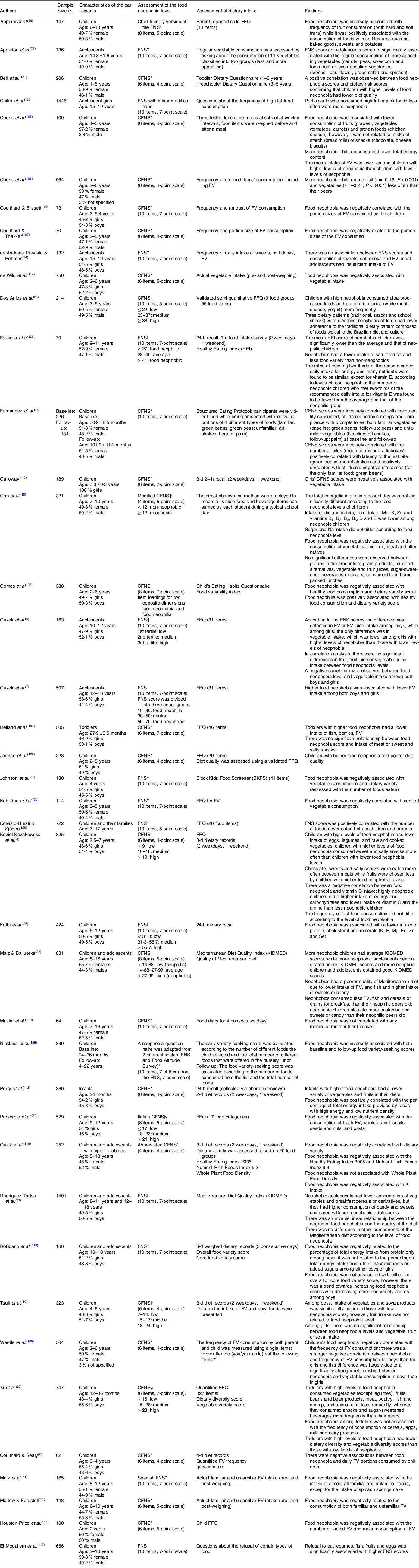 A narrative review on food neophobia throughout the lifespan ...