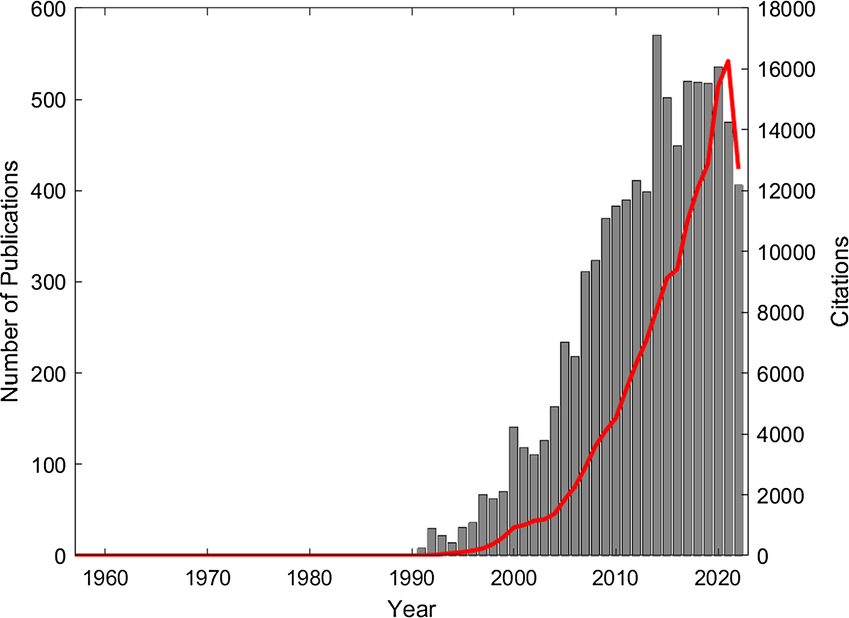 Monte-Carlo techniques for radiotherapy applications I: introduction ...