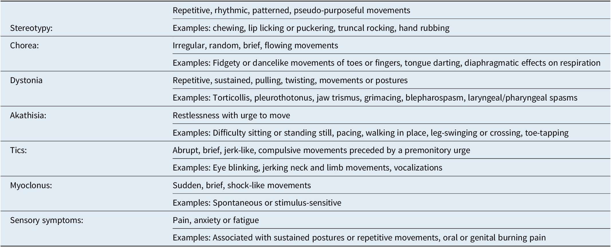A new era in the diagnosis and treatment of tardive dyskinesia | CNS ...