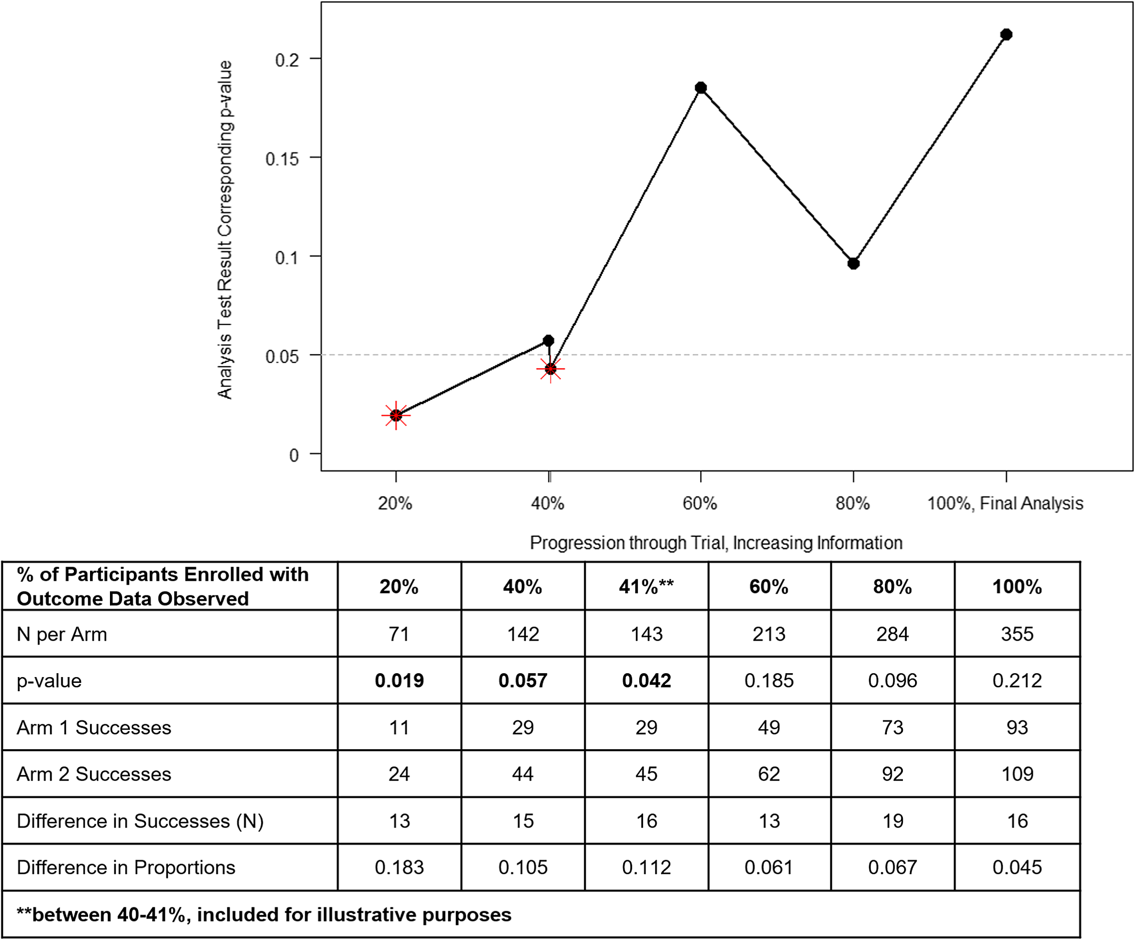 Guidance on interim analysis methods in clinical trials | Journal of ...