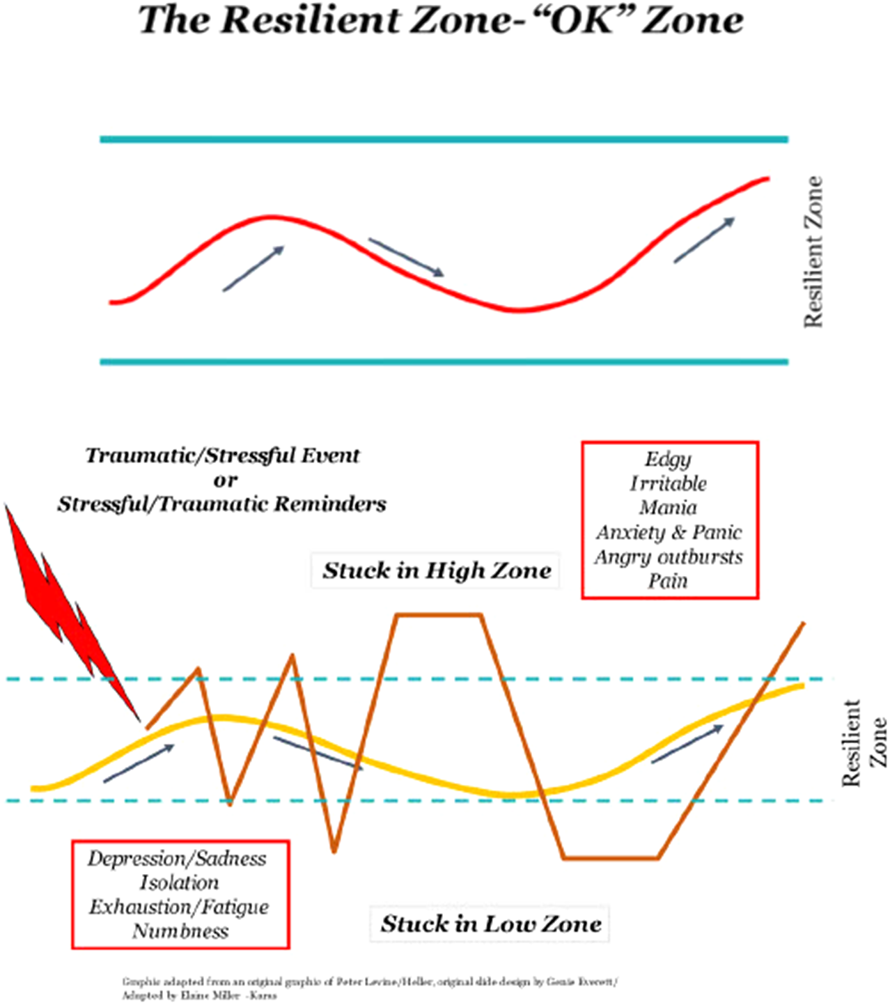 The Community Resiliency Model, an interoceptive awareness tool to ...