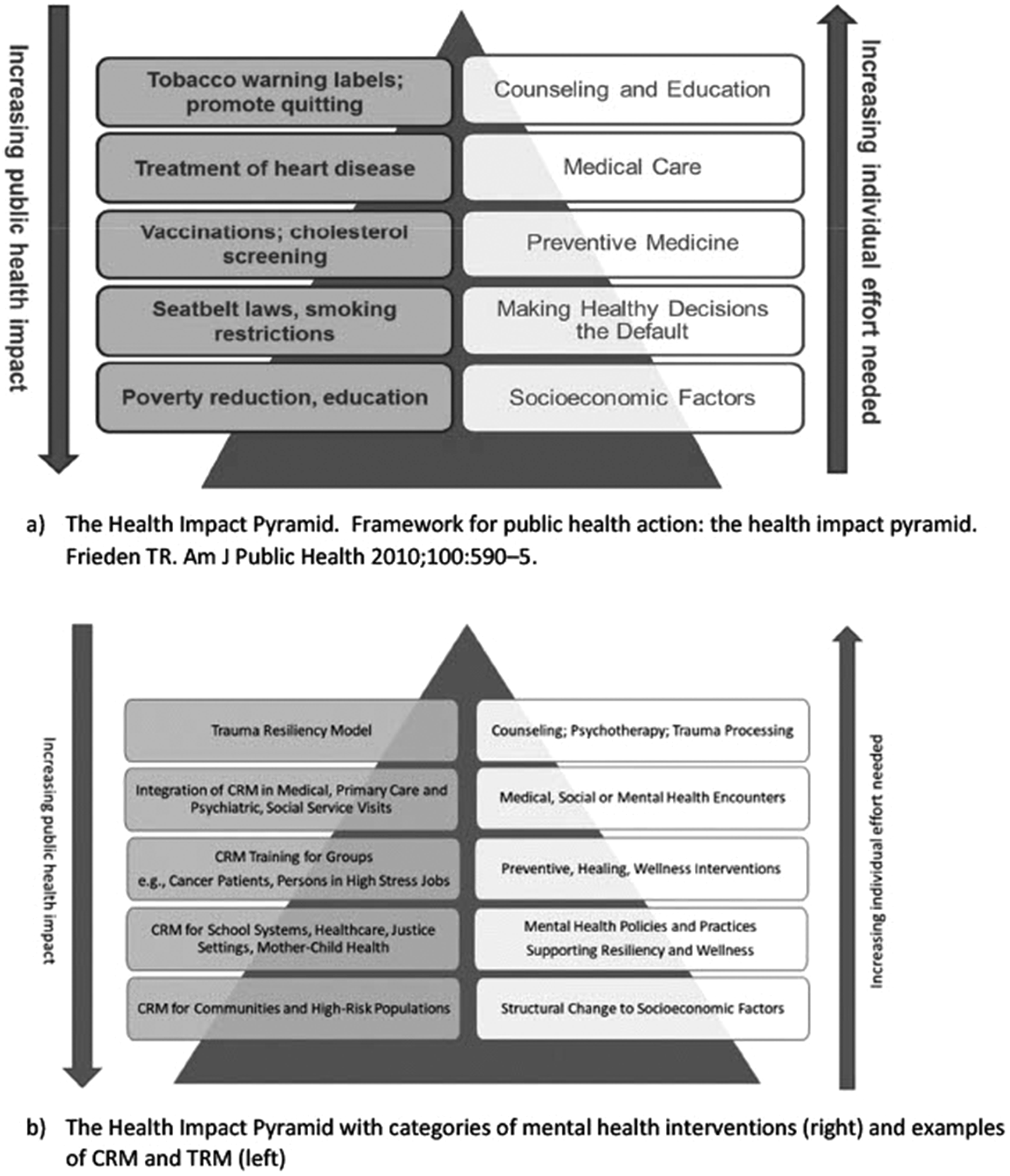 The Community Resiliency Model, an interoceptive awareness tool to ...