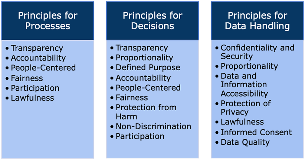 Informing the Global Data Future: Benchmarking Data Governance ...