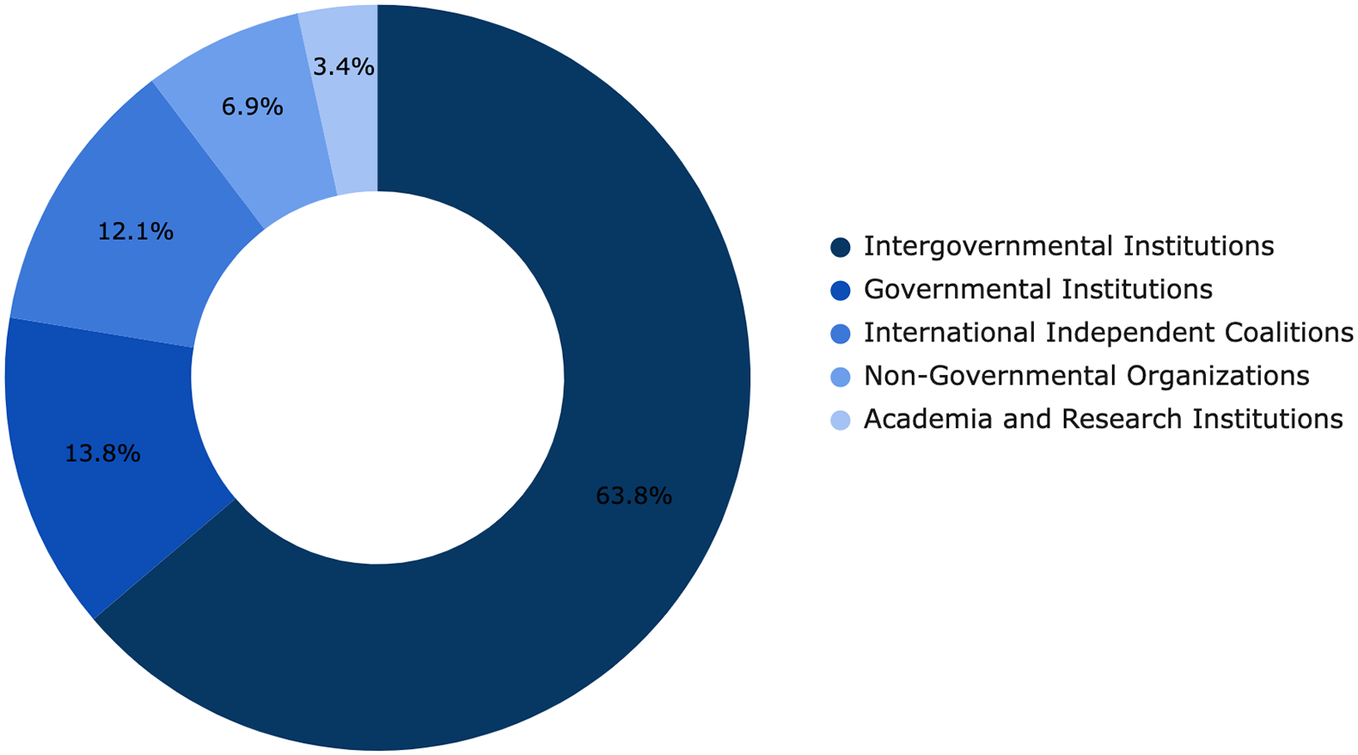 Informing the Global Data Future: Benchmarking Data Governance ...