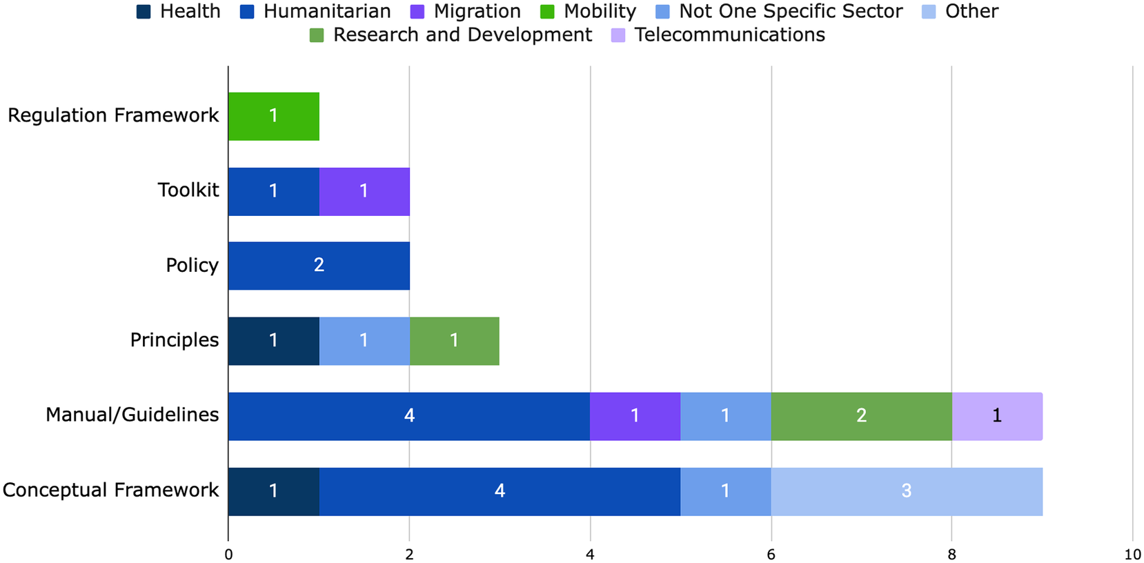 Informing the Global Data Future: Benchmarking Data Governance ...