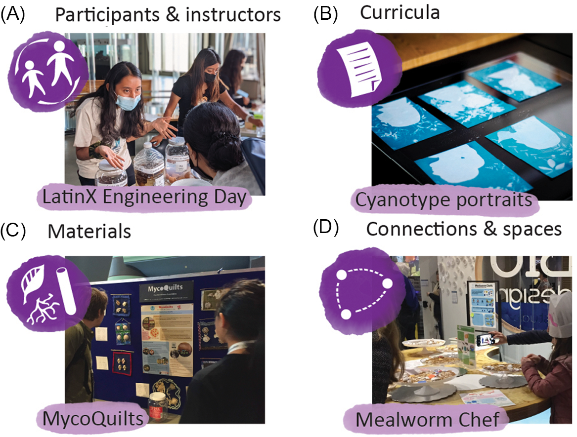 Growing biodesign ecosystems: Community exchange spaces advance ...