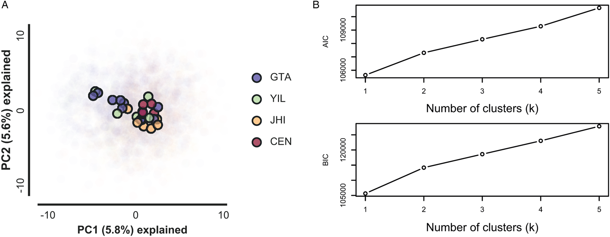 Testing the efficacy of different molecular tools for parasite ...