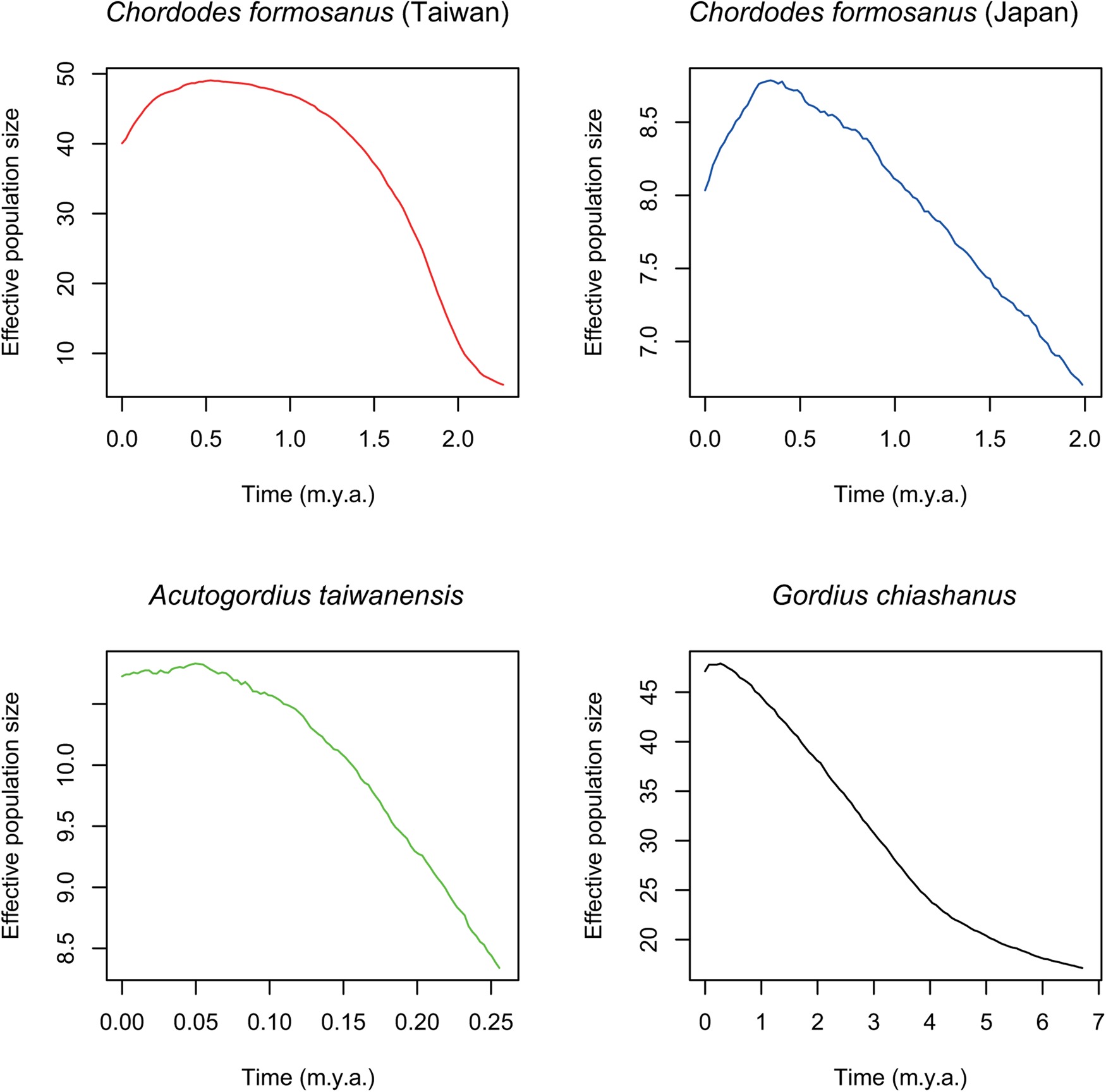 Testing the efficacy of different molecular tools for parasite ...
